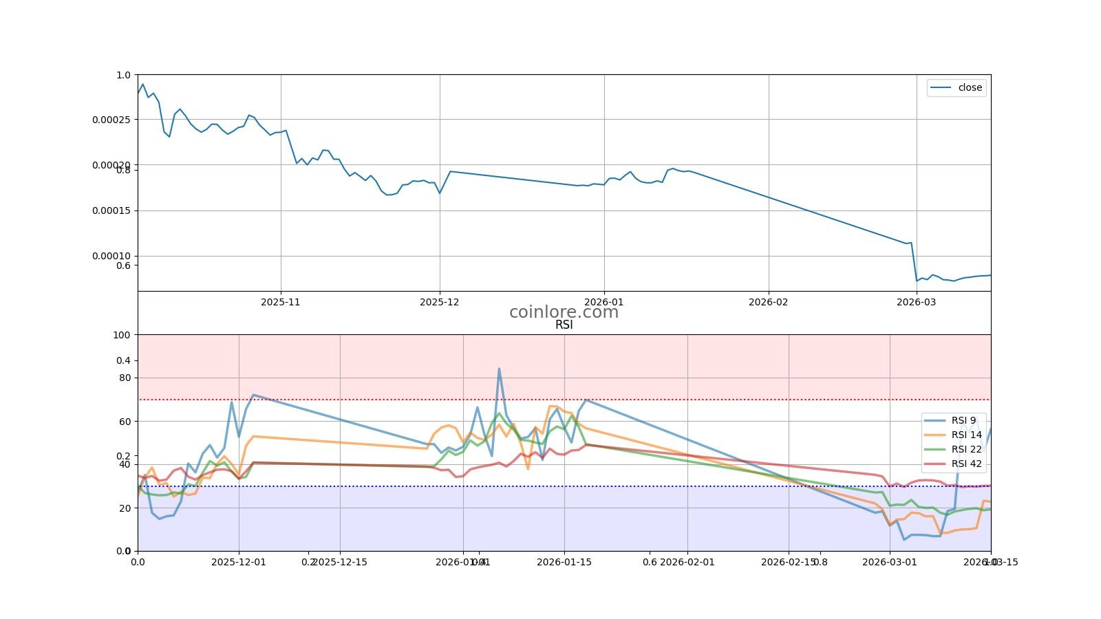 Xetra AI RSI indicator