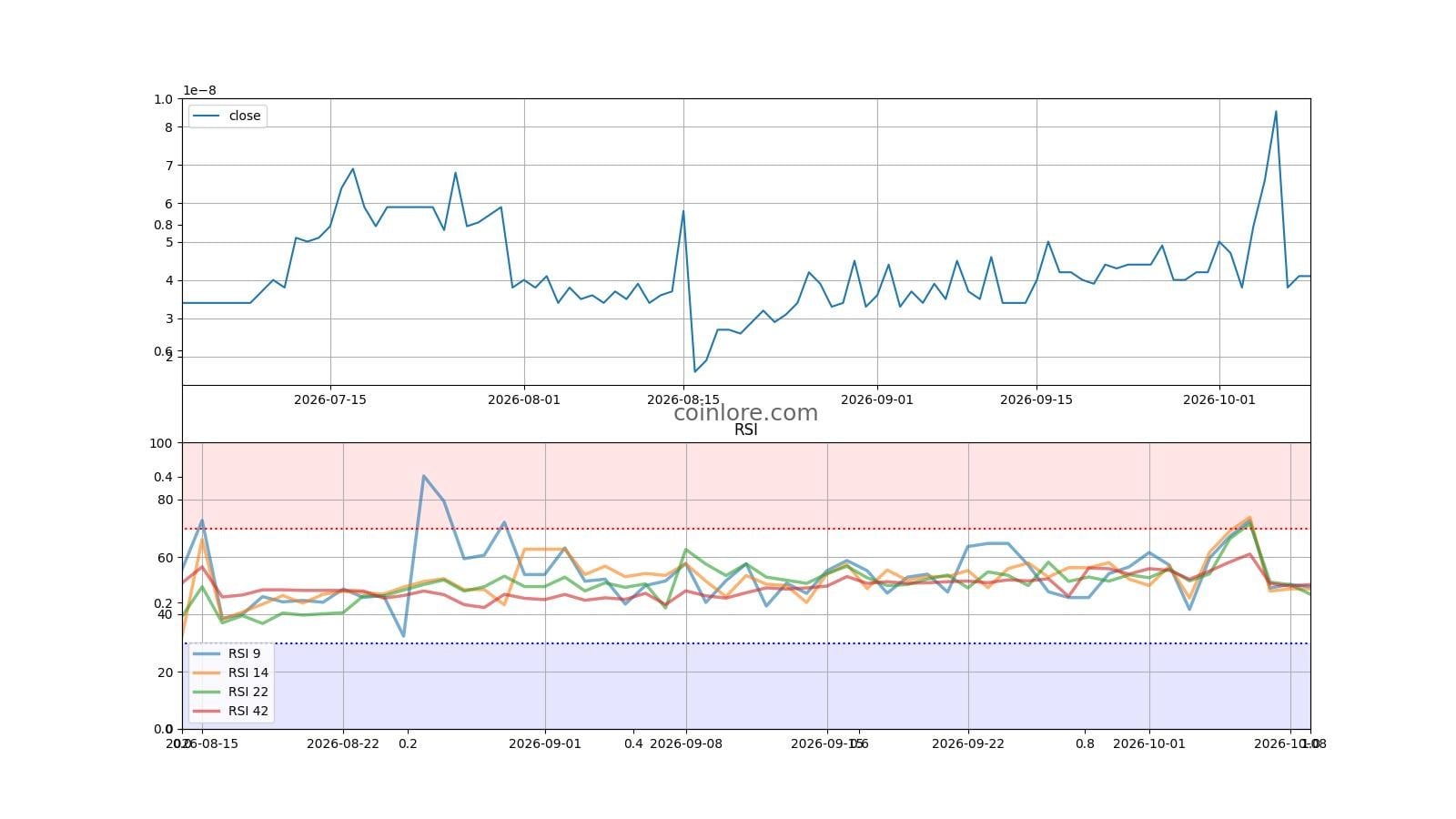 xExchange RSI indicator