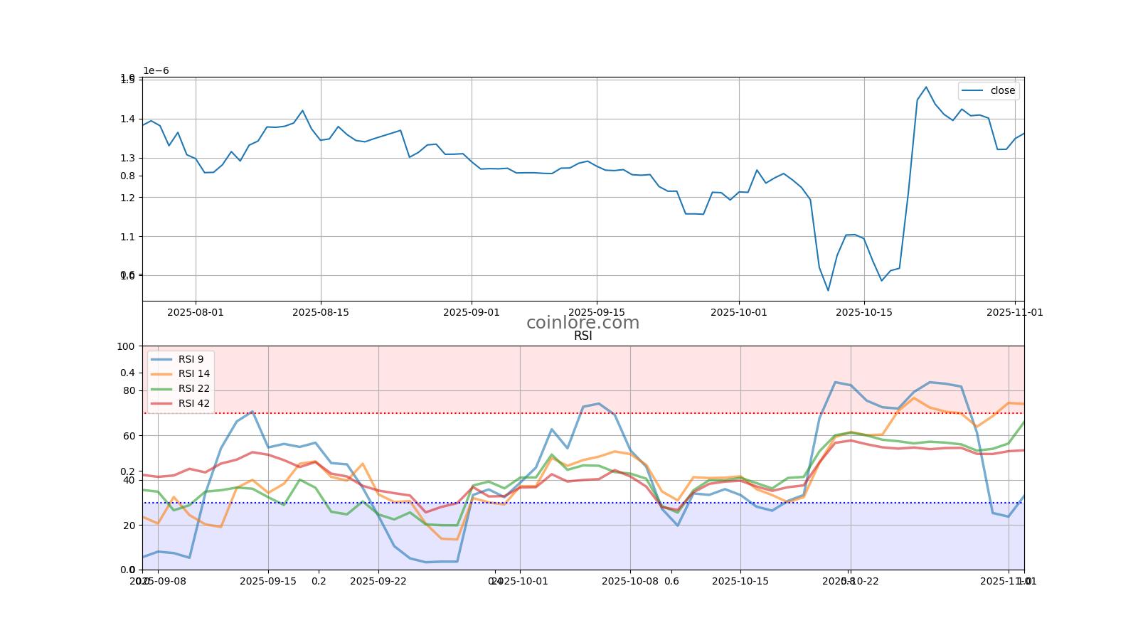 xExchange RSI indicator