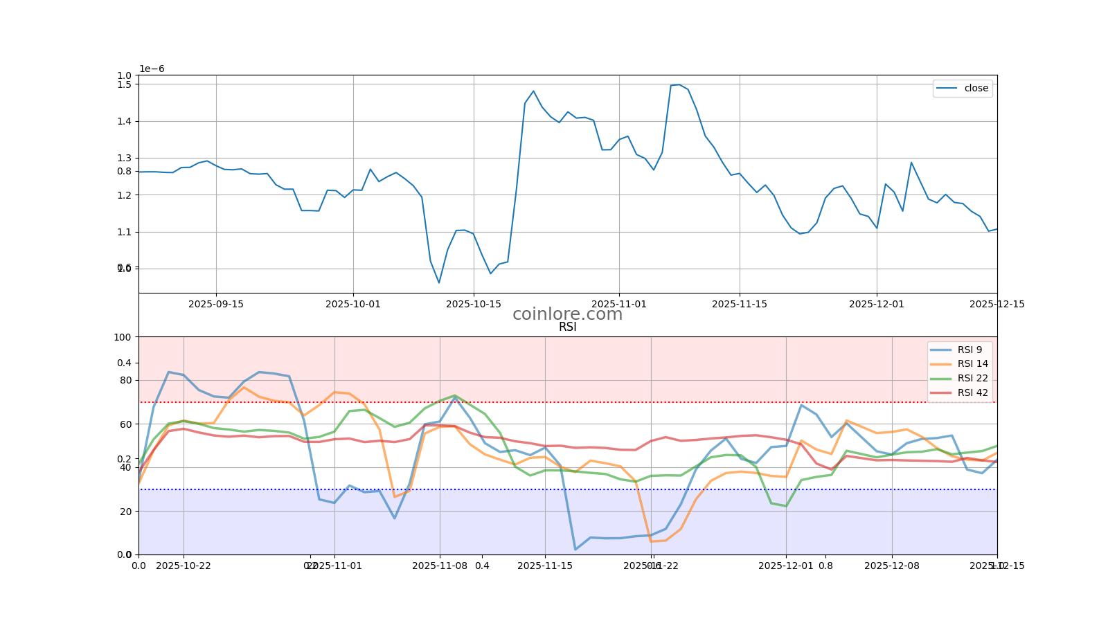 xExchange RSI indicator