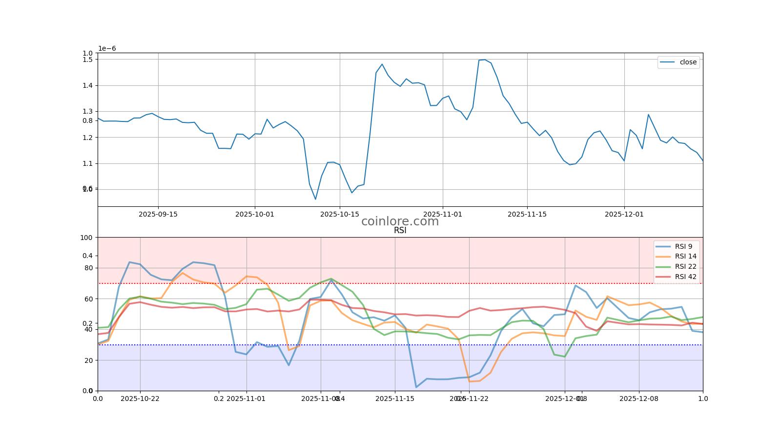 xExchange RSI indicator