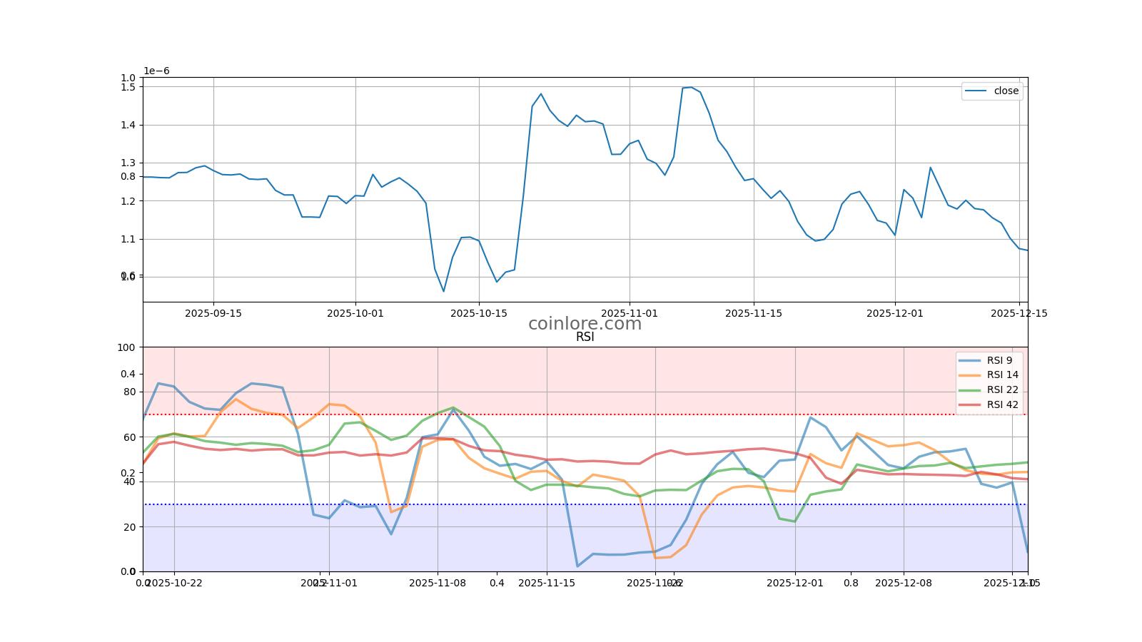 xExchange RSI indicator