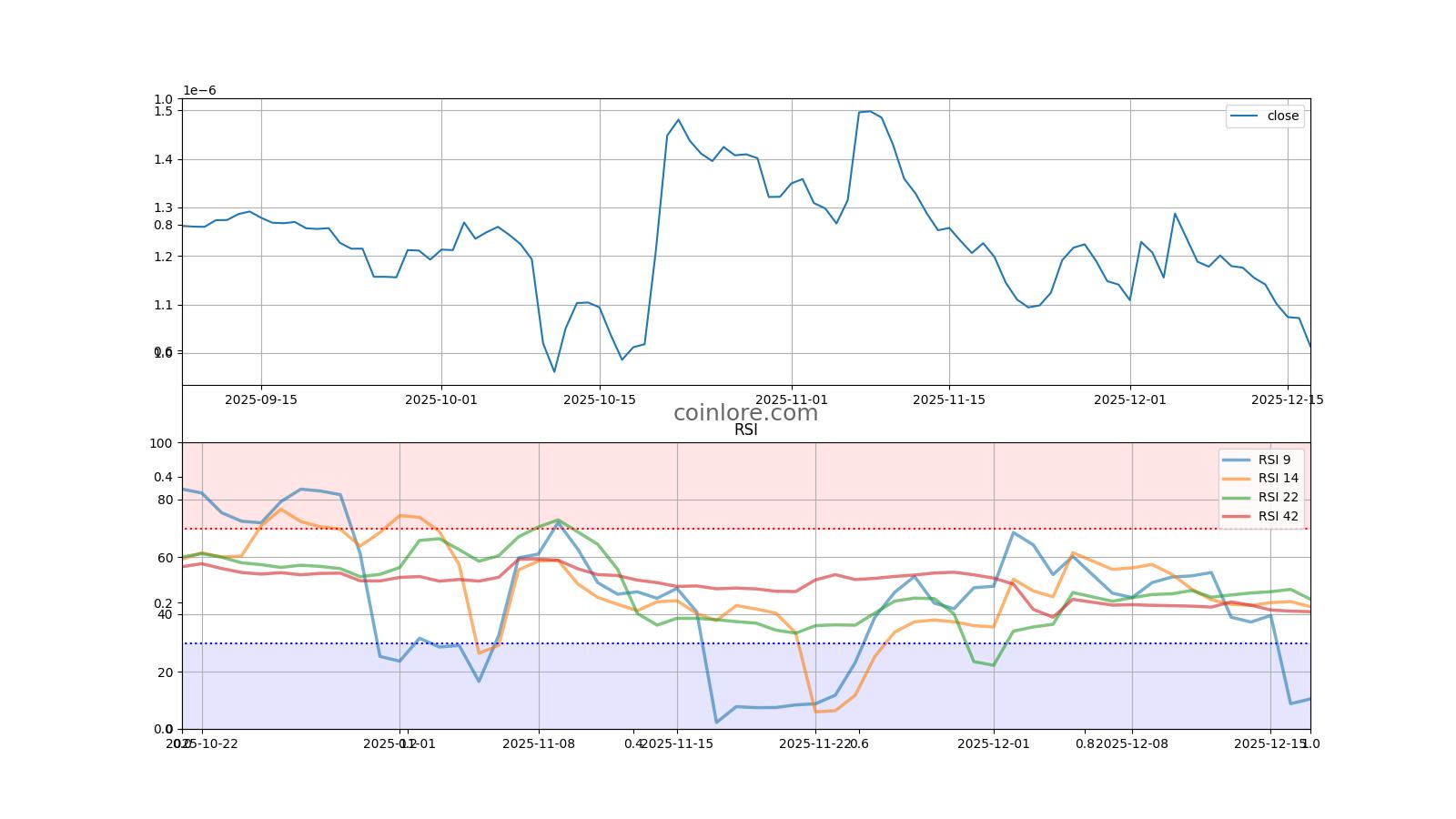 xExchange RSI indicator