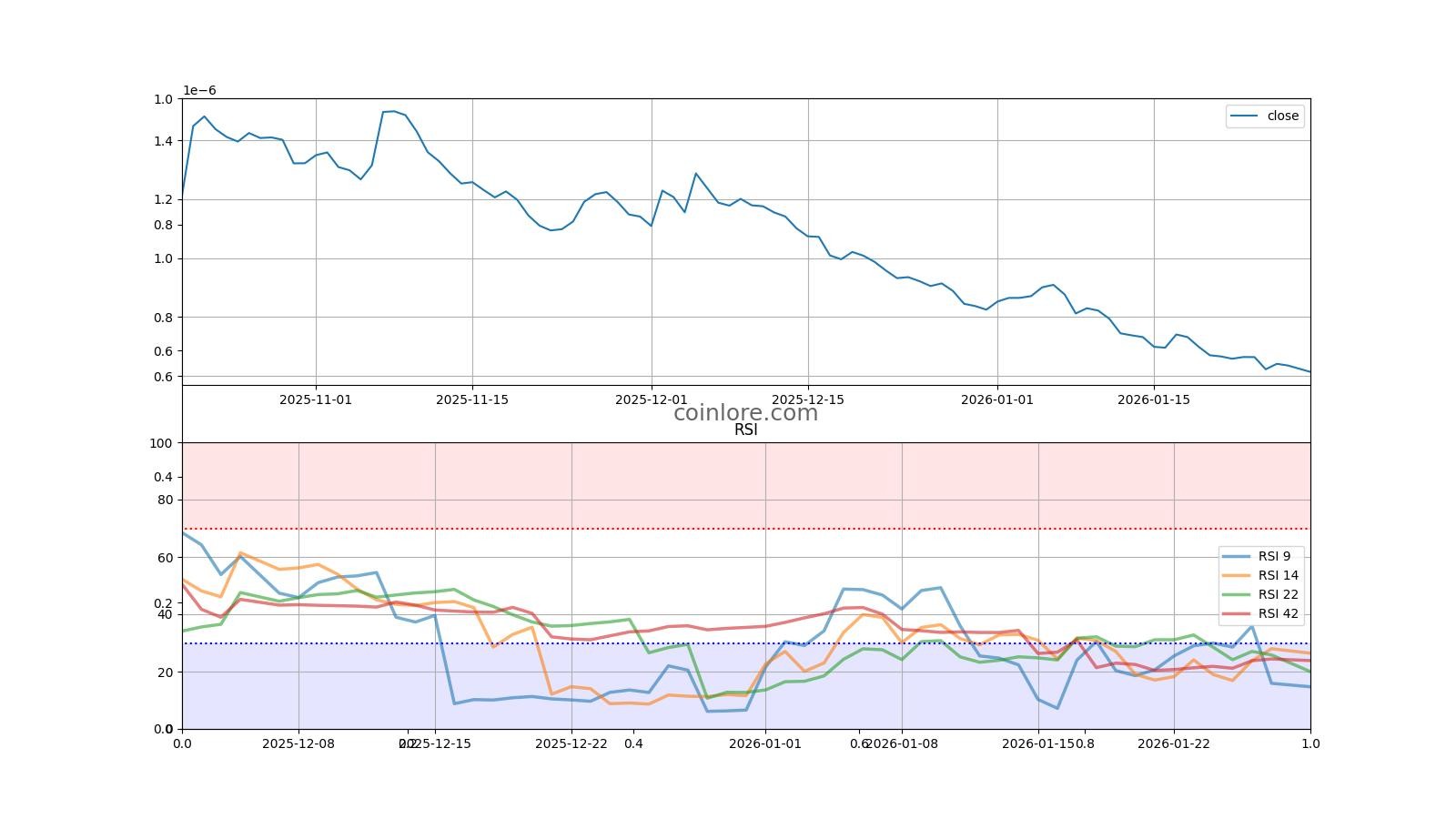 xExchange RSI indicator