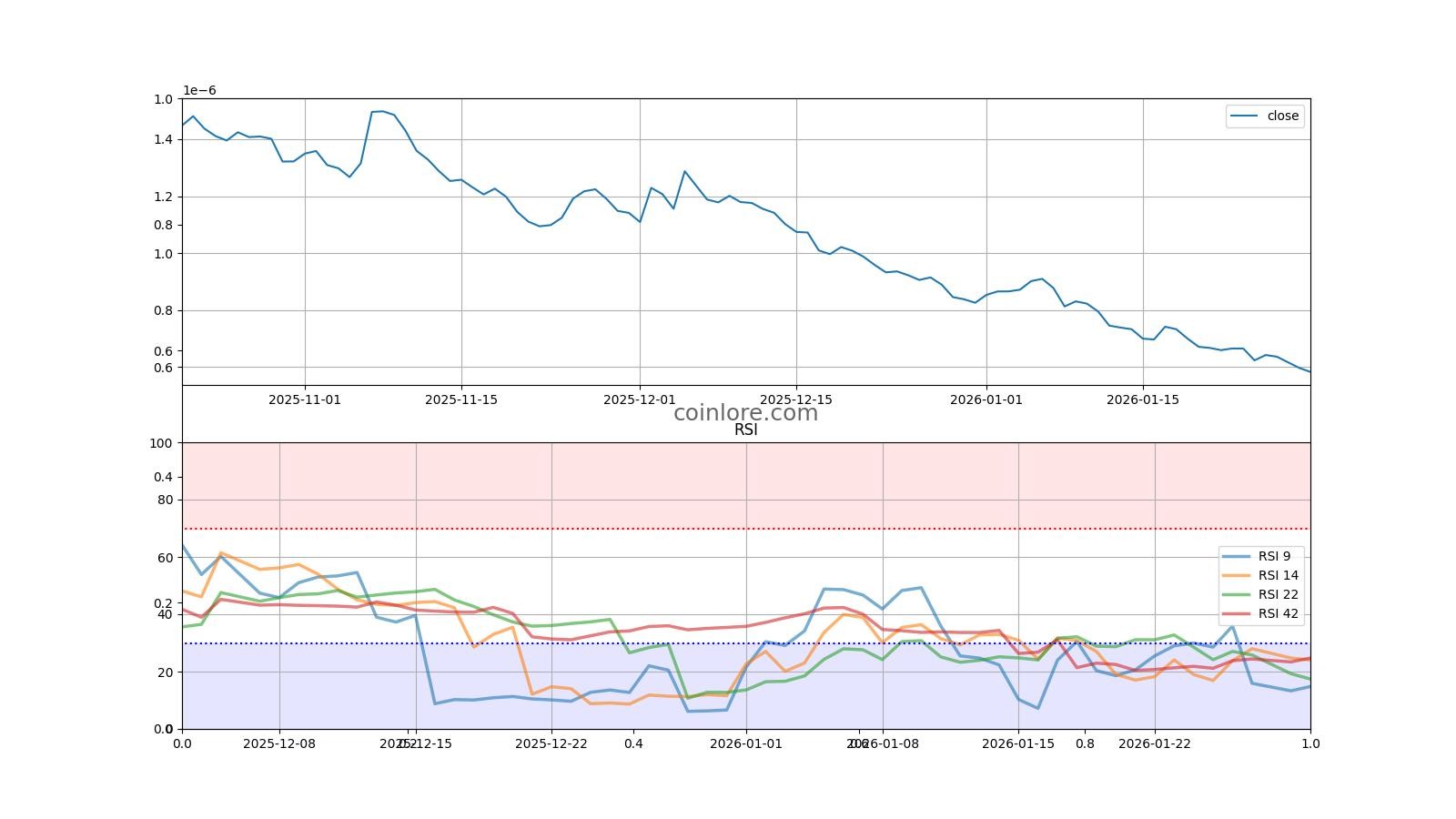 xExchange RSI indicator