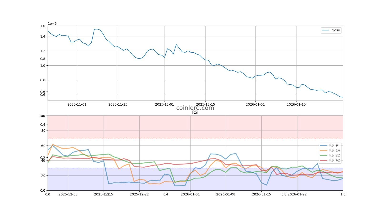 xExchange RSI indicator