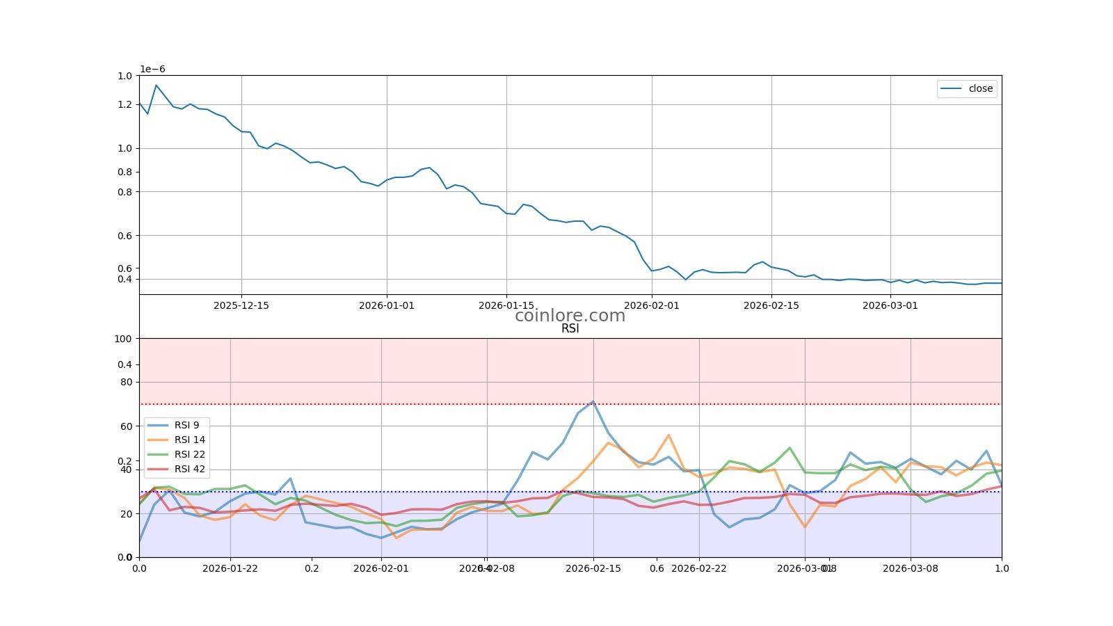xExchange RSI indicator