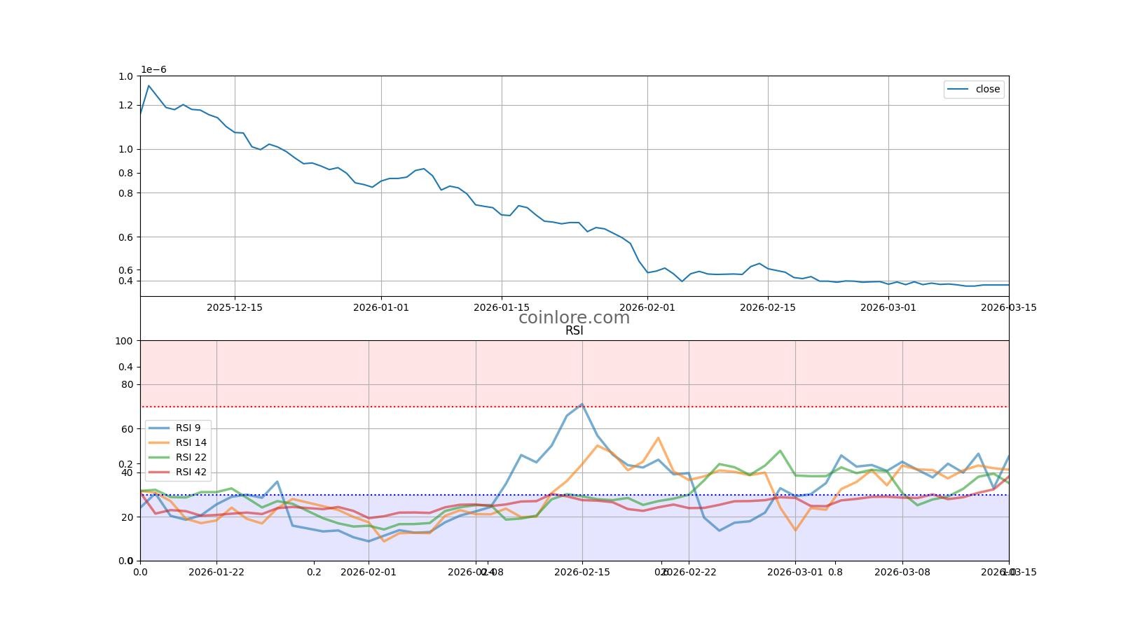 xExchange RSI indicator