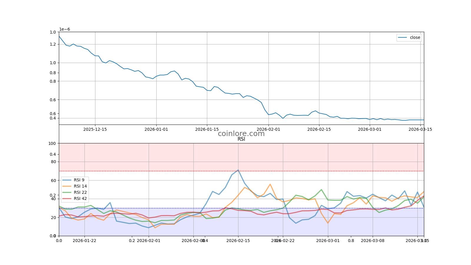 xExchange RSI indicator