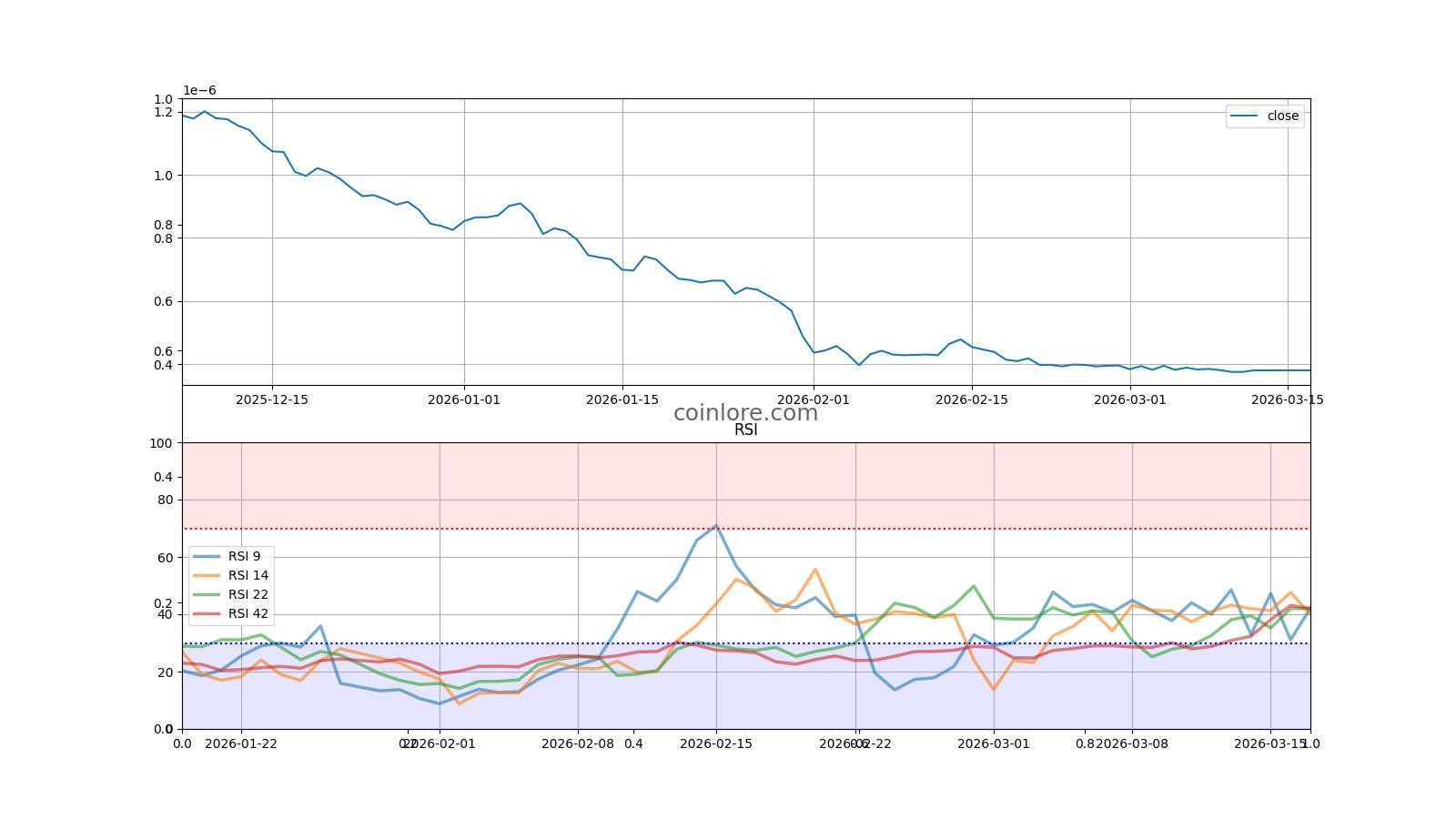 xExchange RSI indicator