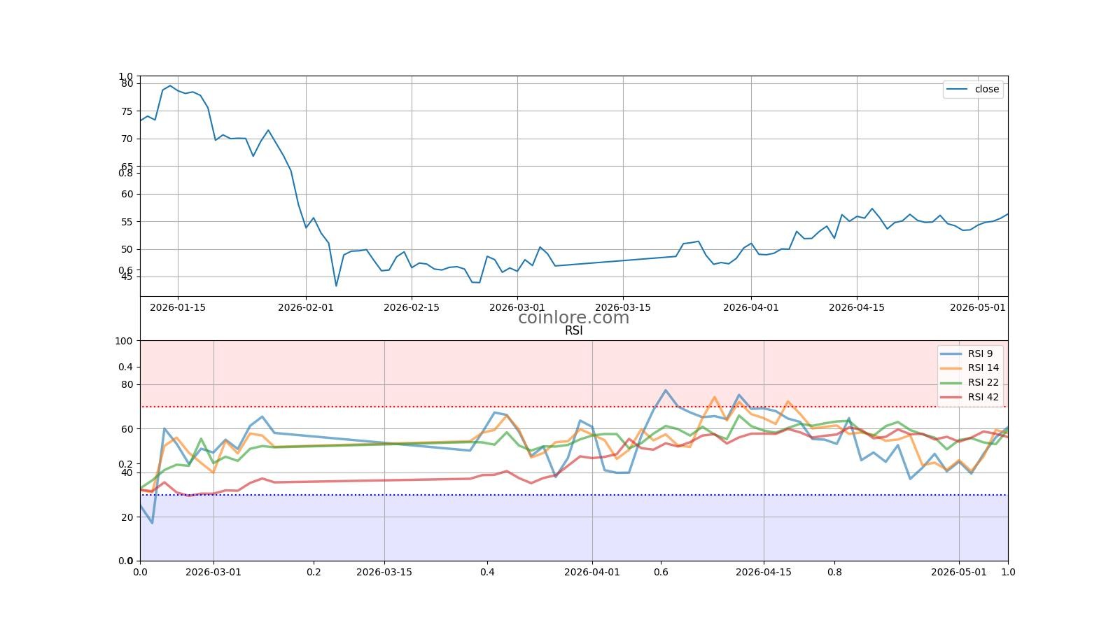 Xfinance RSI indicator
