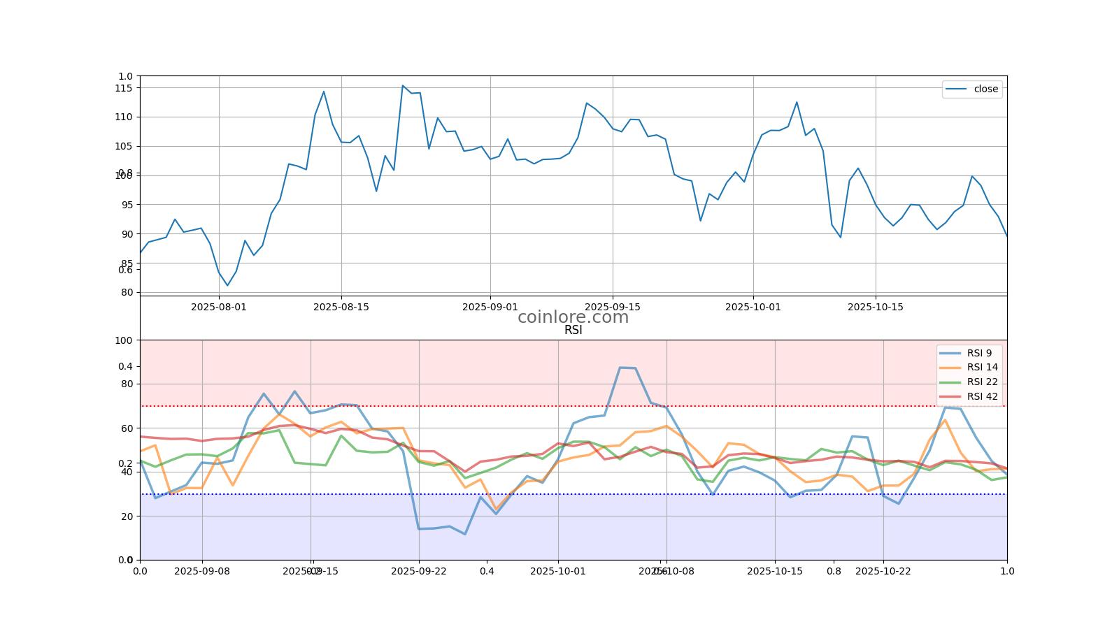 Xfinance RSI indicator
