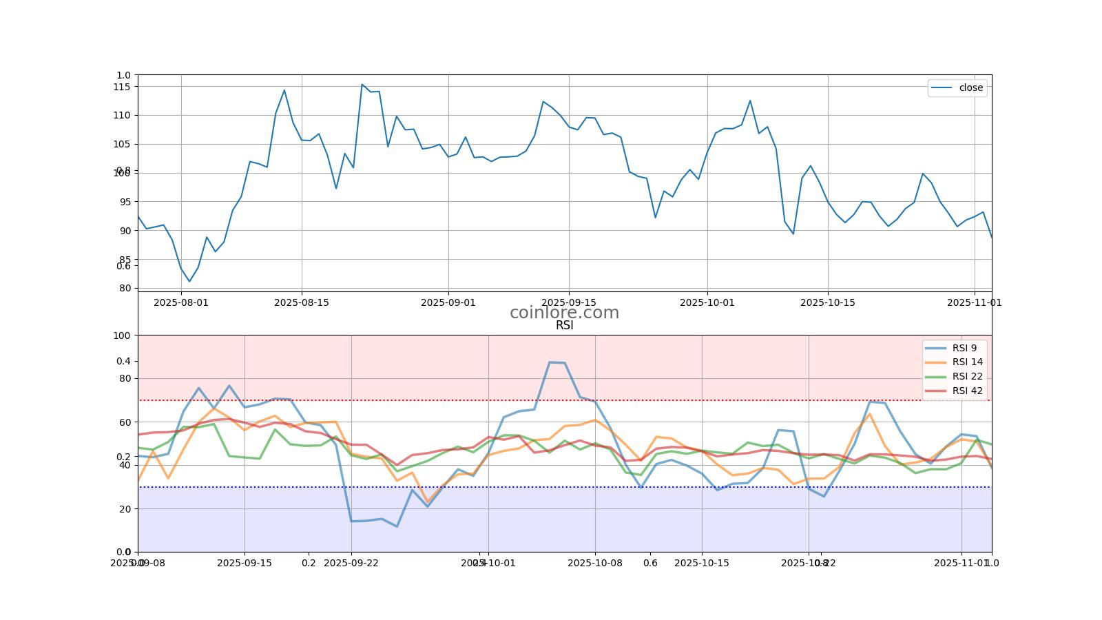 Xfinance RSI indicator
