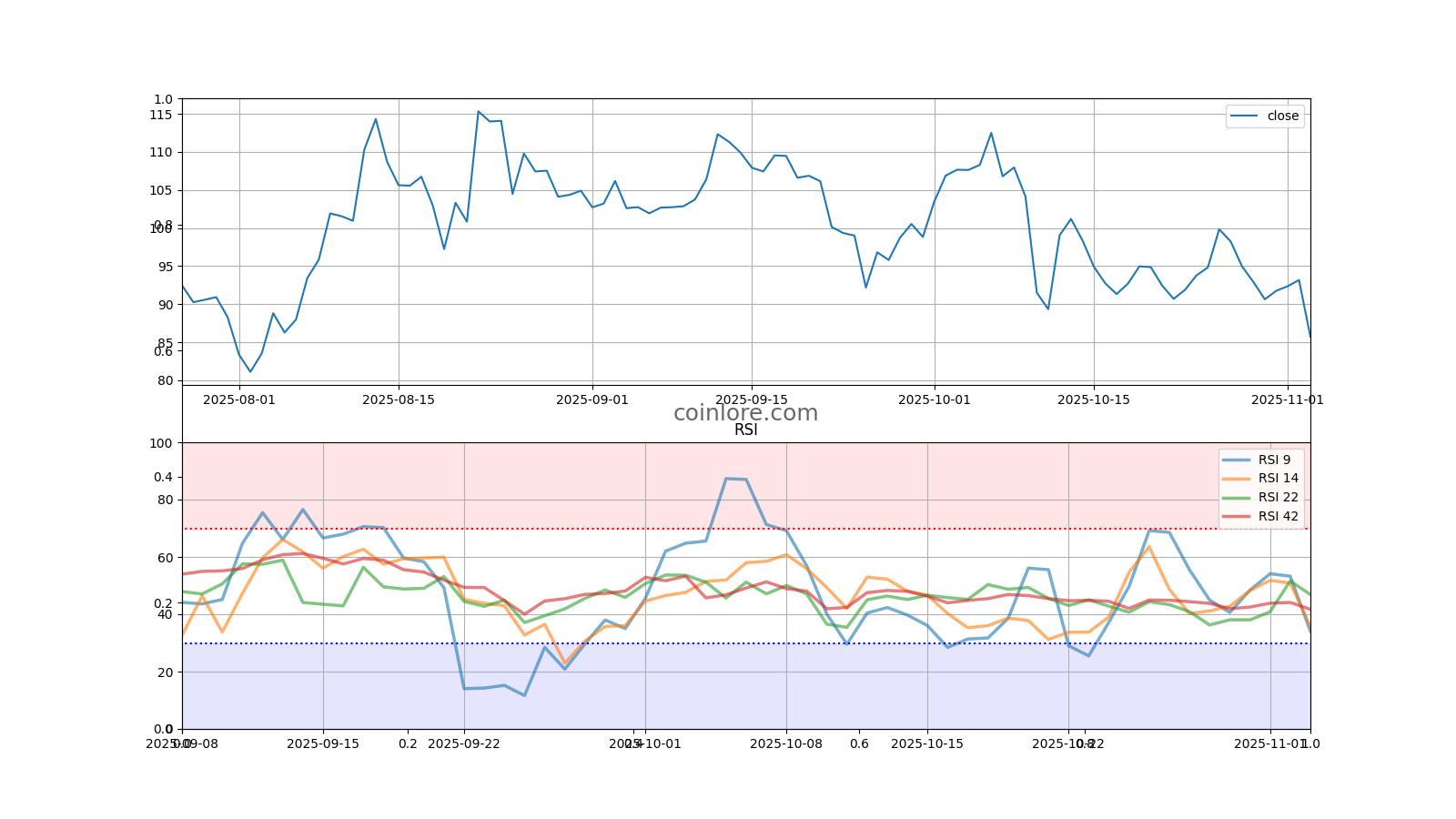 Xfinance RSI indicator