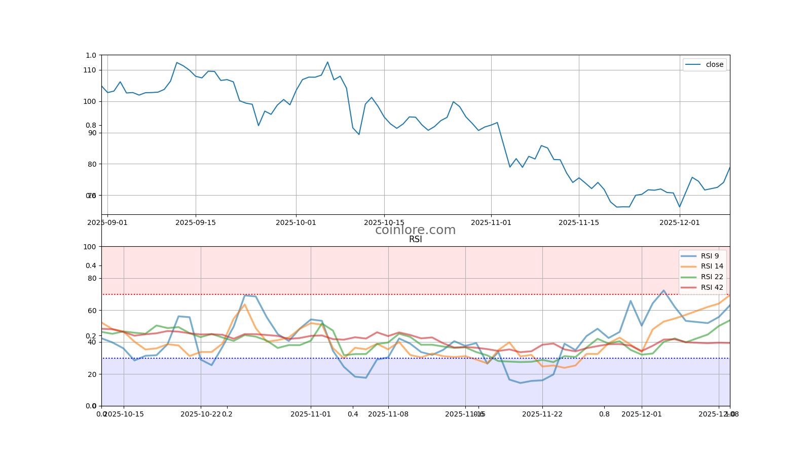 Xfinance RSI indicator
