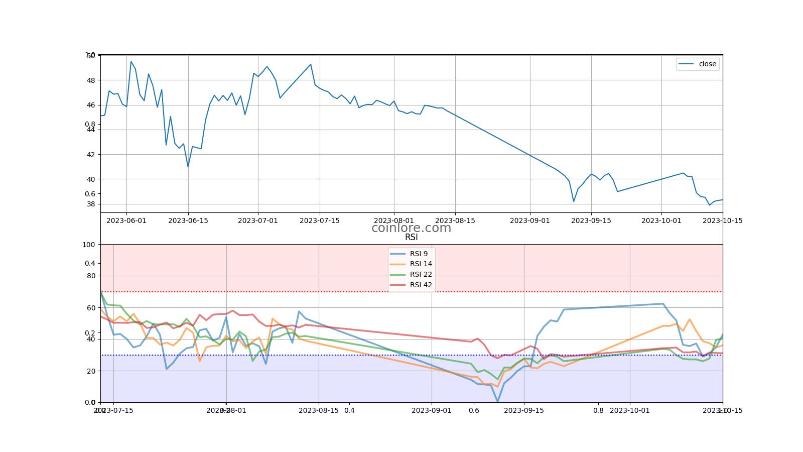 Xfinance RSI indicator