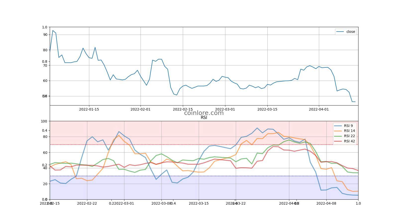 Xfinance RSI indicator