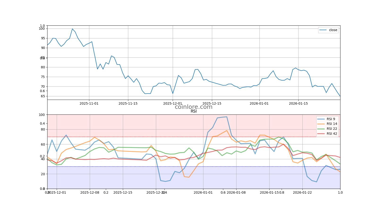 Xfinance RSI indicator