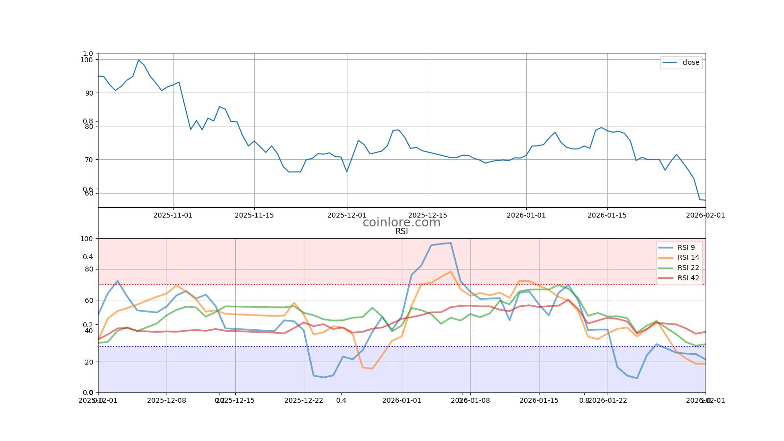 Xfinance RSI indicator