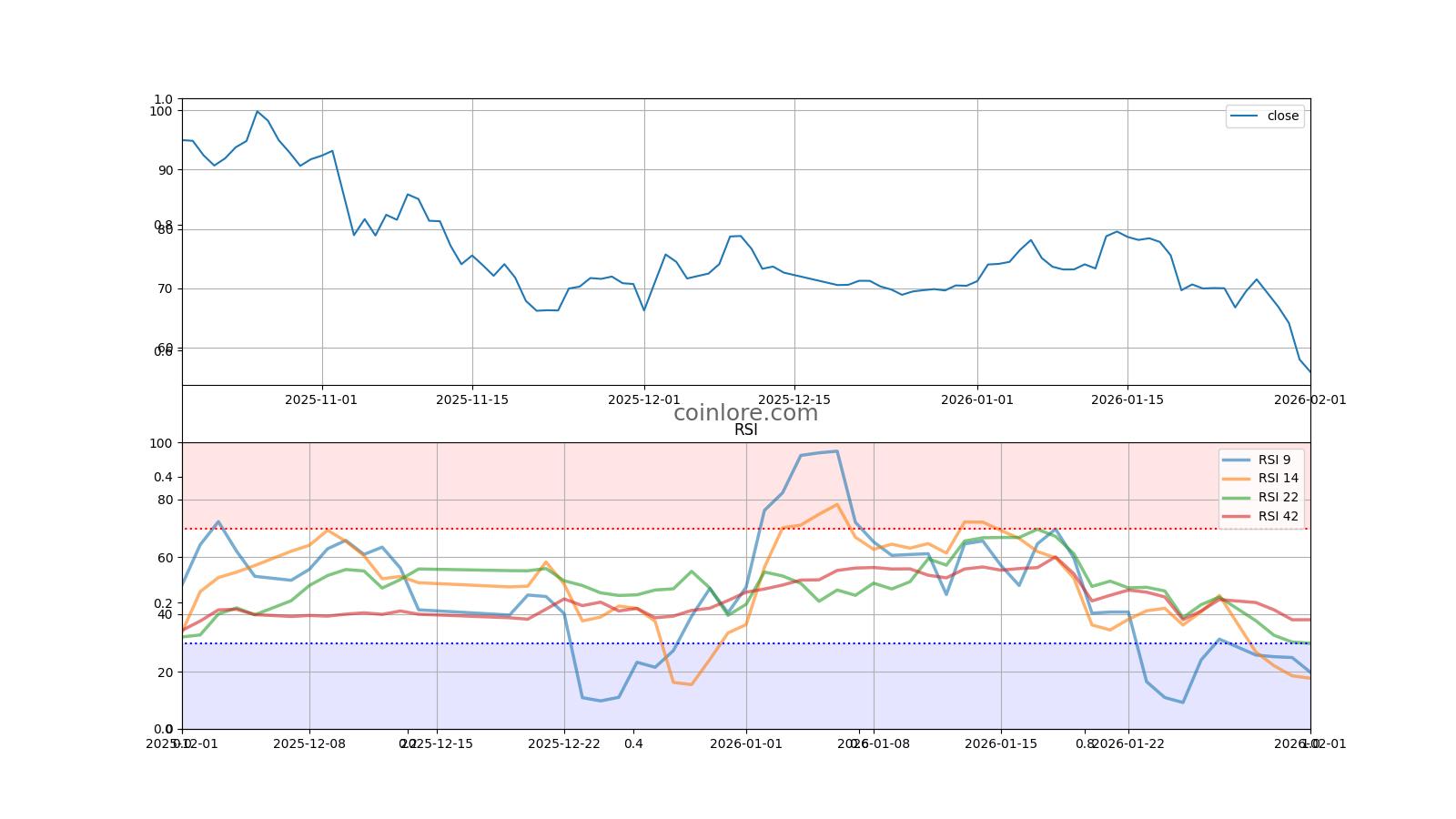 Xfinance RSI indicator