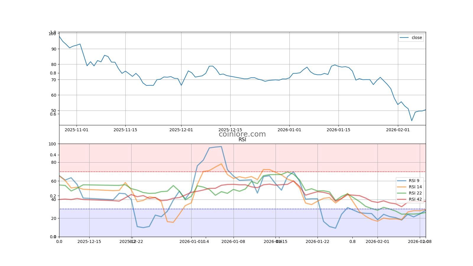 Xfinance RSI indicator