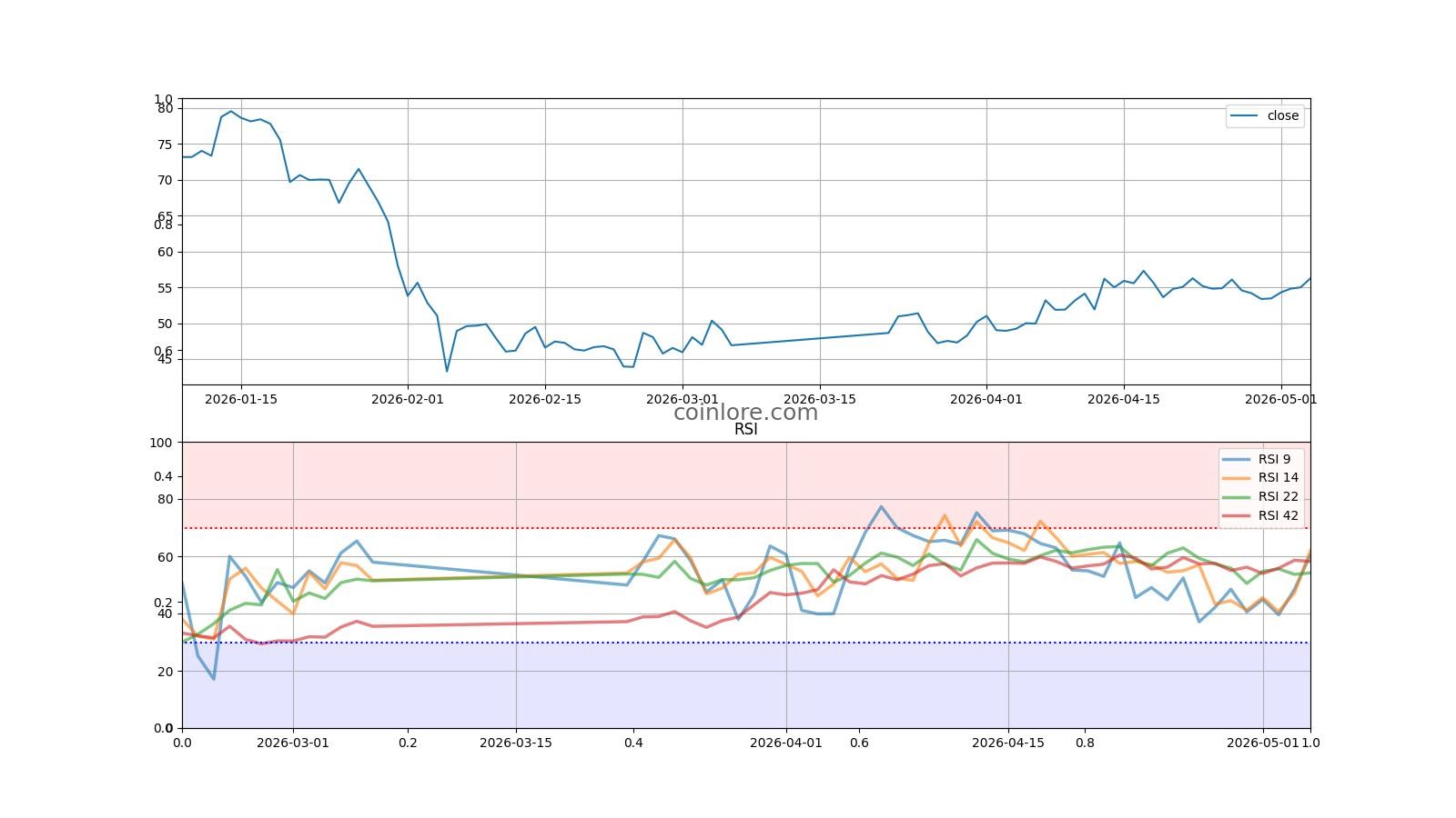 Xfinance RSI indicator
