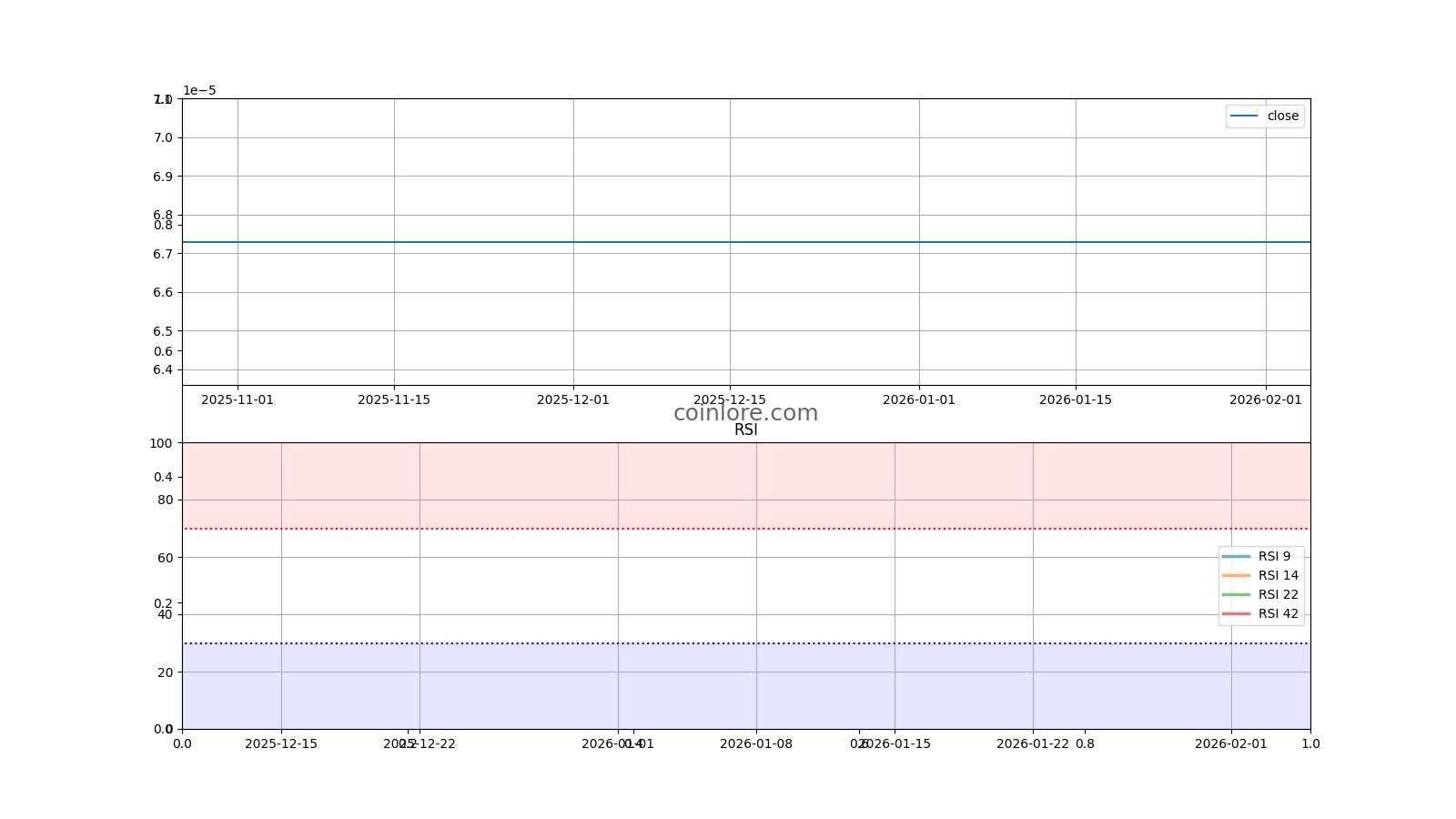 Xfinite Entertainment RSI indicator