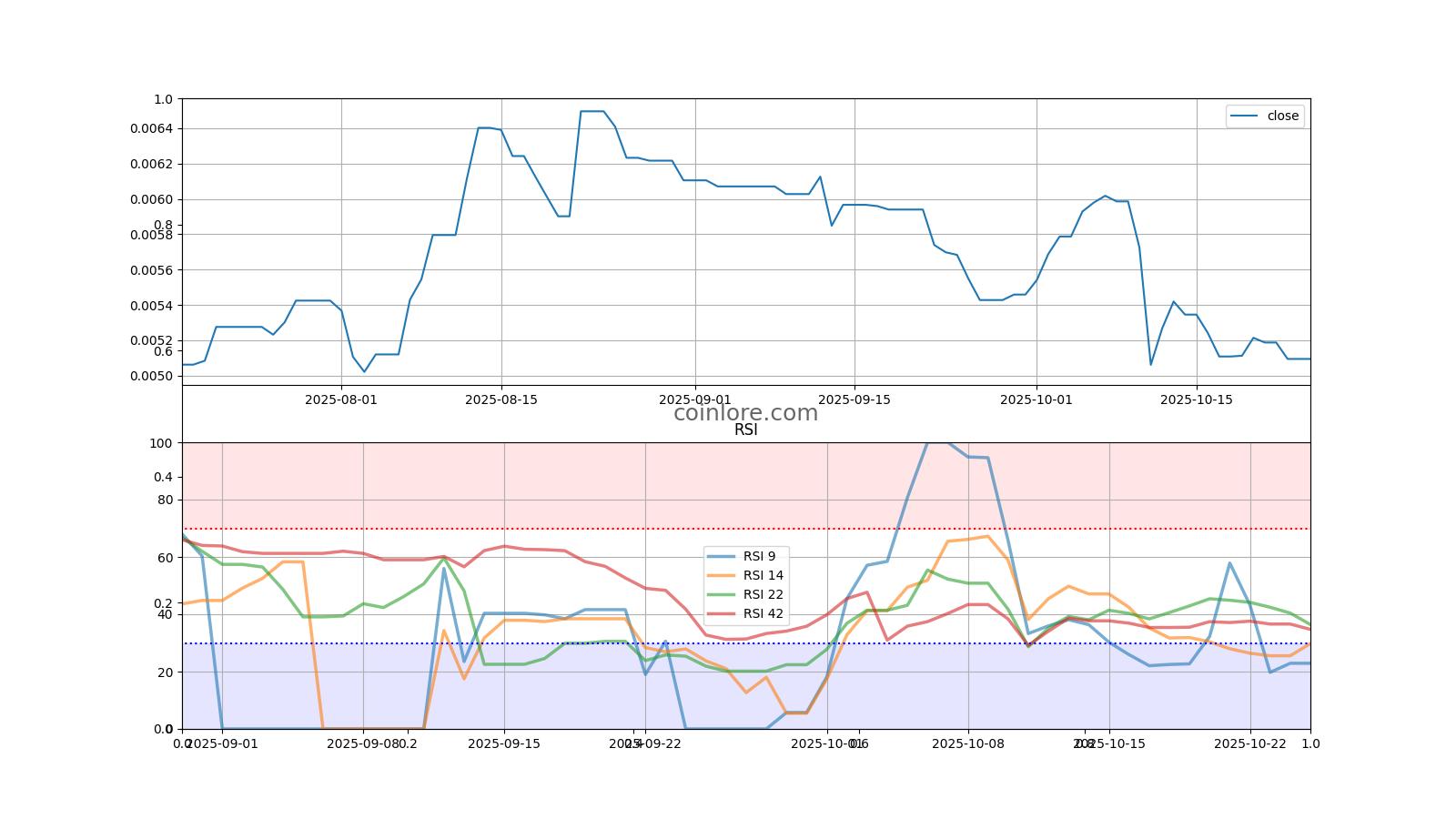 Xfit RSI indicator