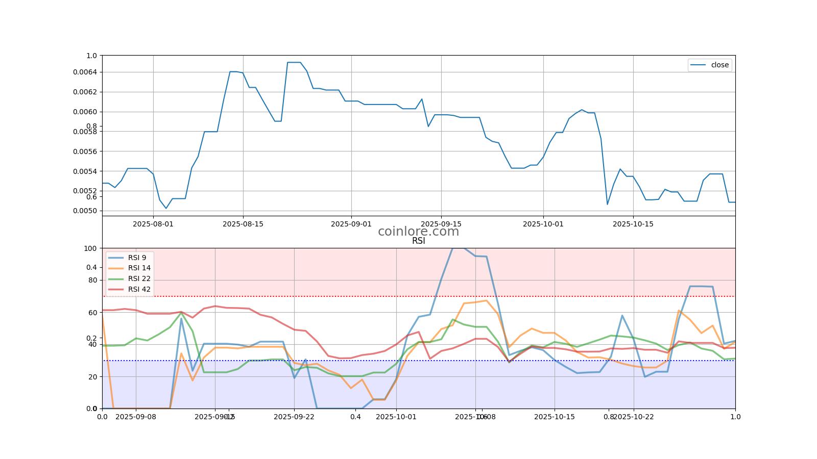 Xfit RSI indicator