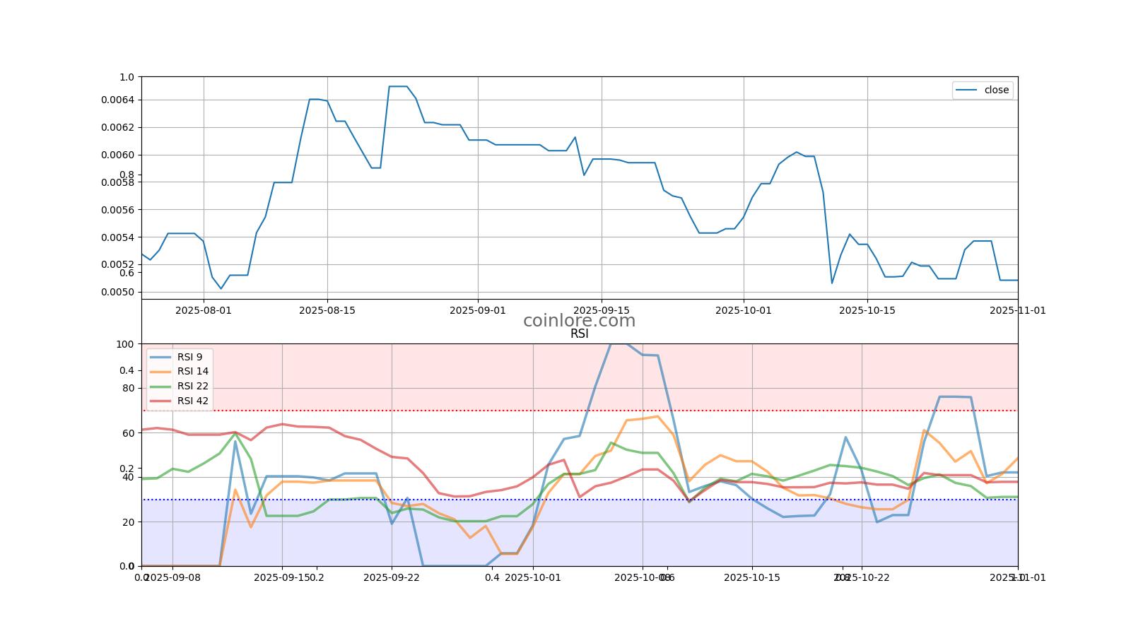 Xfit RSI indicator
