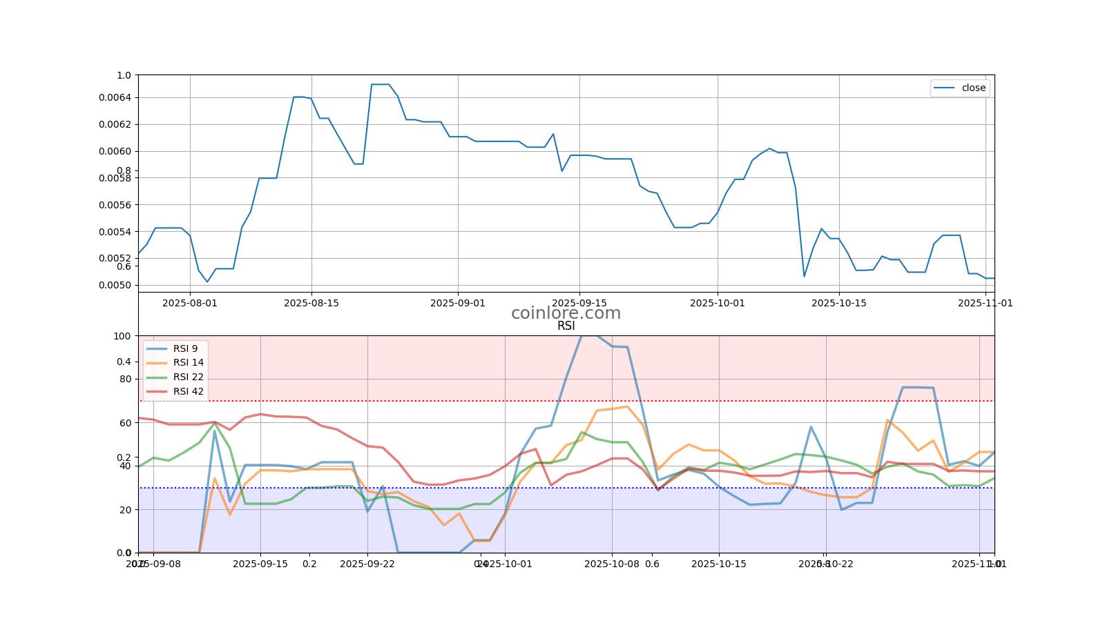 Xfit RSI indicator