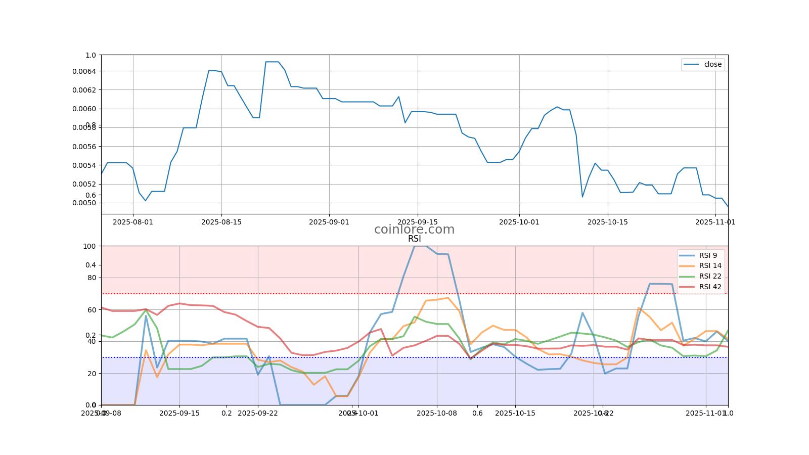 Xfit RSI indicator