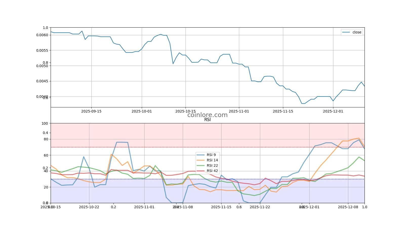 Xfit RSI indicator