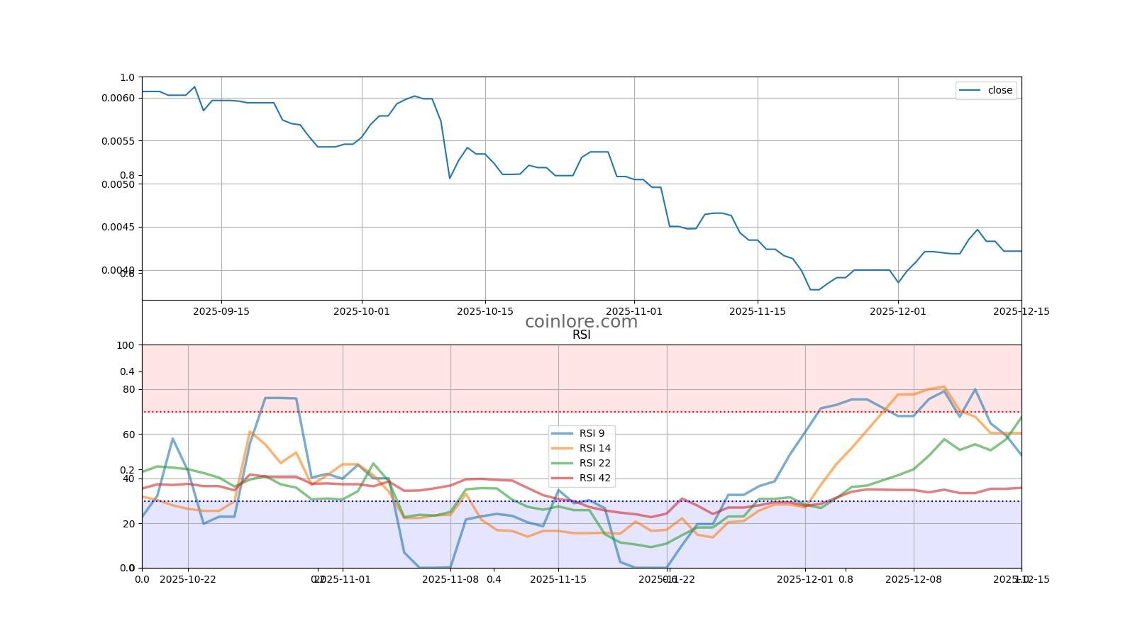 Xfit RSI indicator