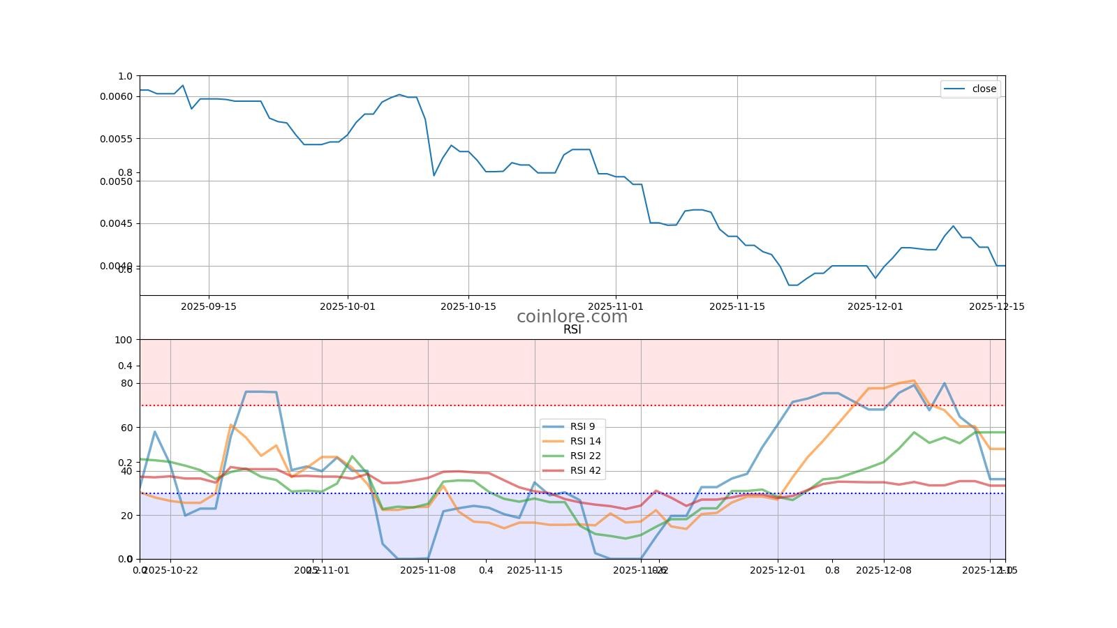 Xfit RSI indicator