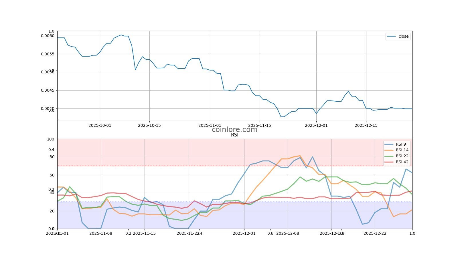 Xfit RSI indicator