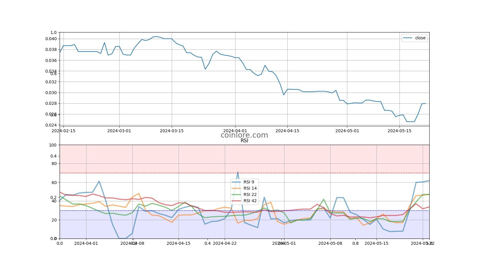 Xfit RSI indicator