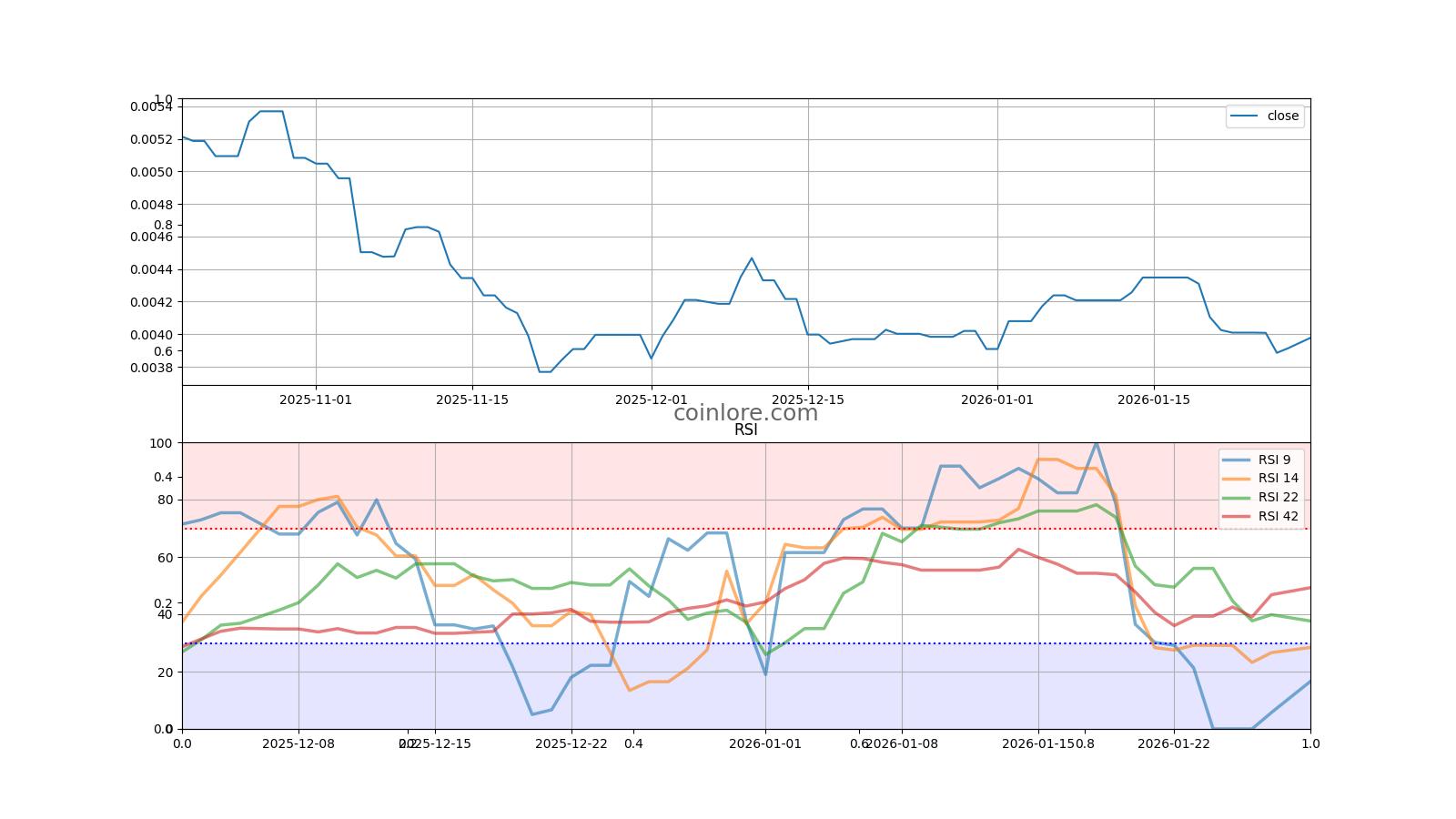 Xfit RSI indicator