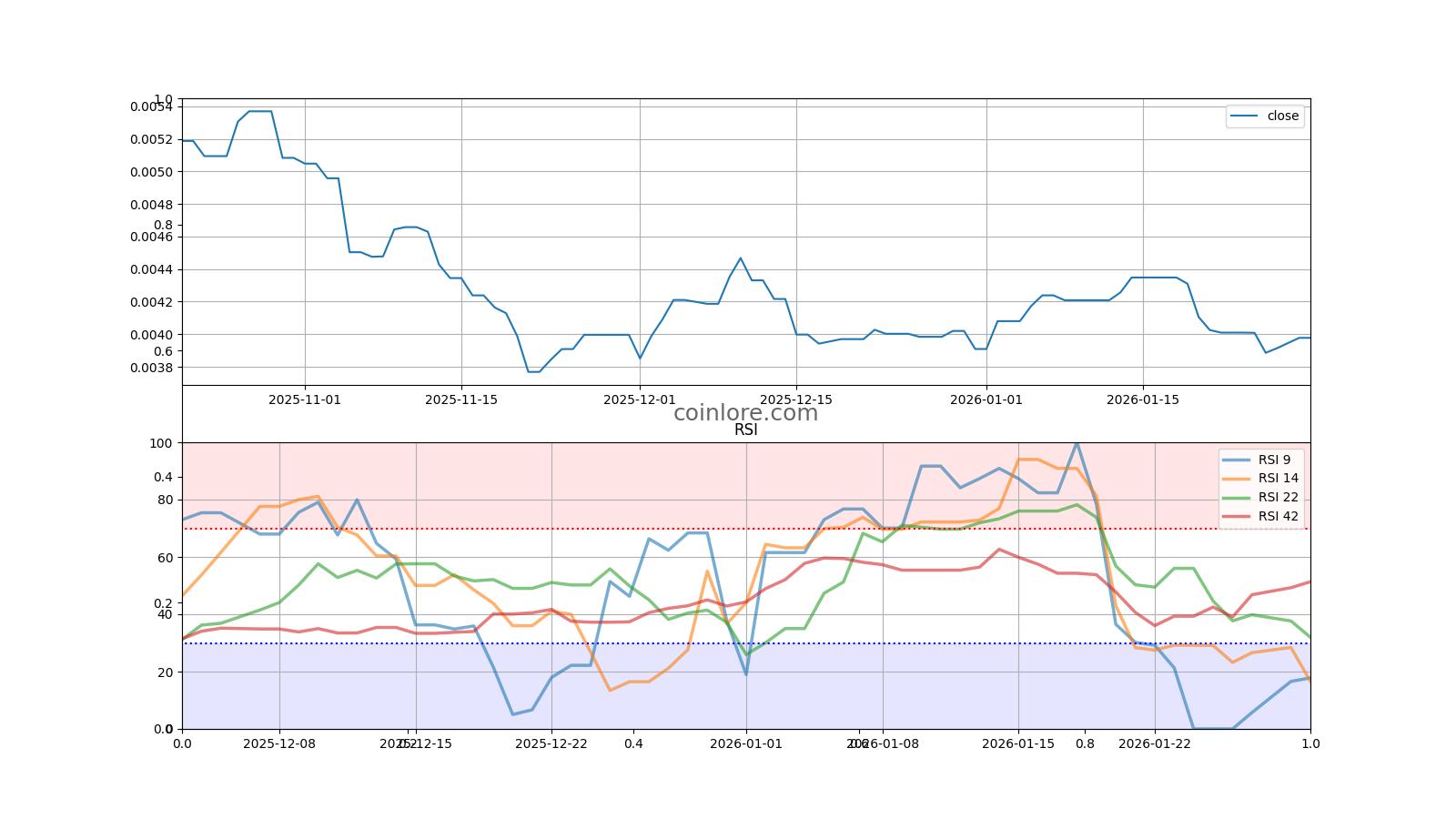 Xfit RSI indicator