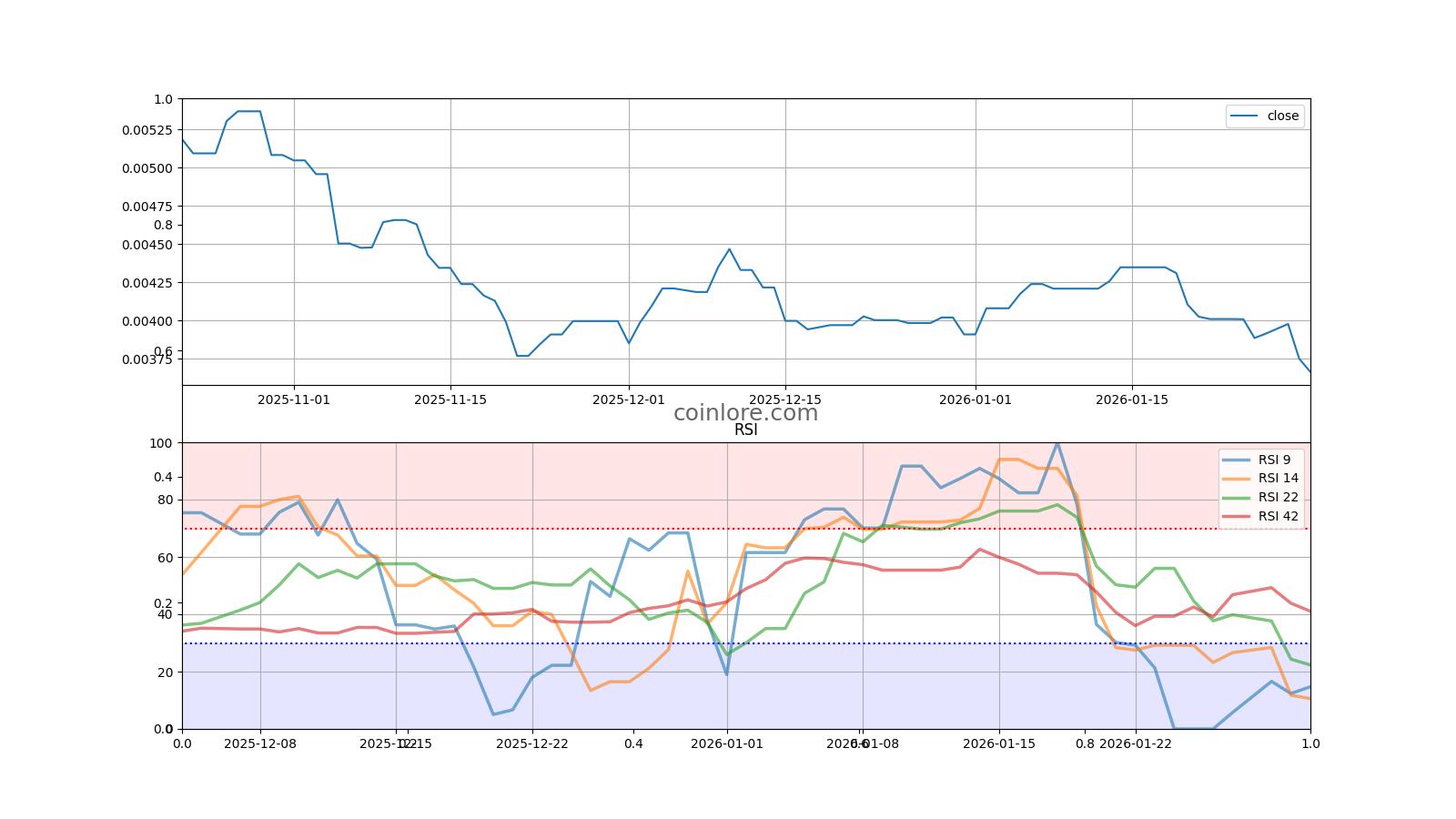 Xfit RSI indicator