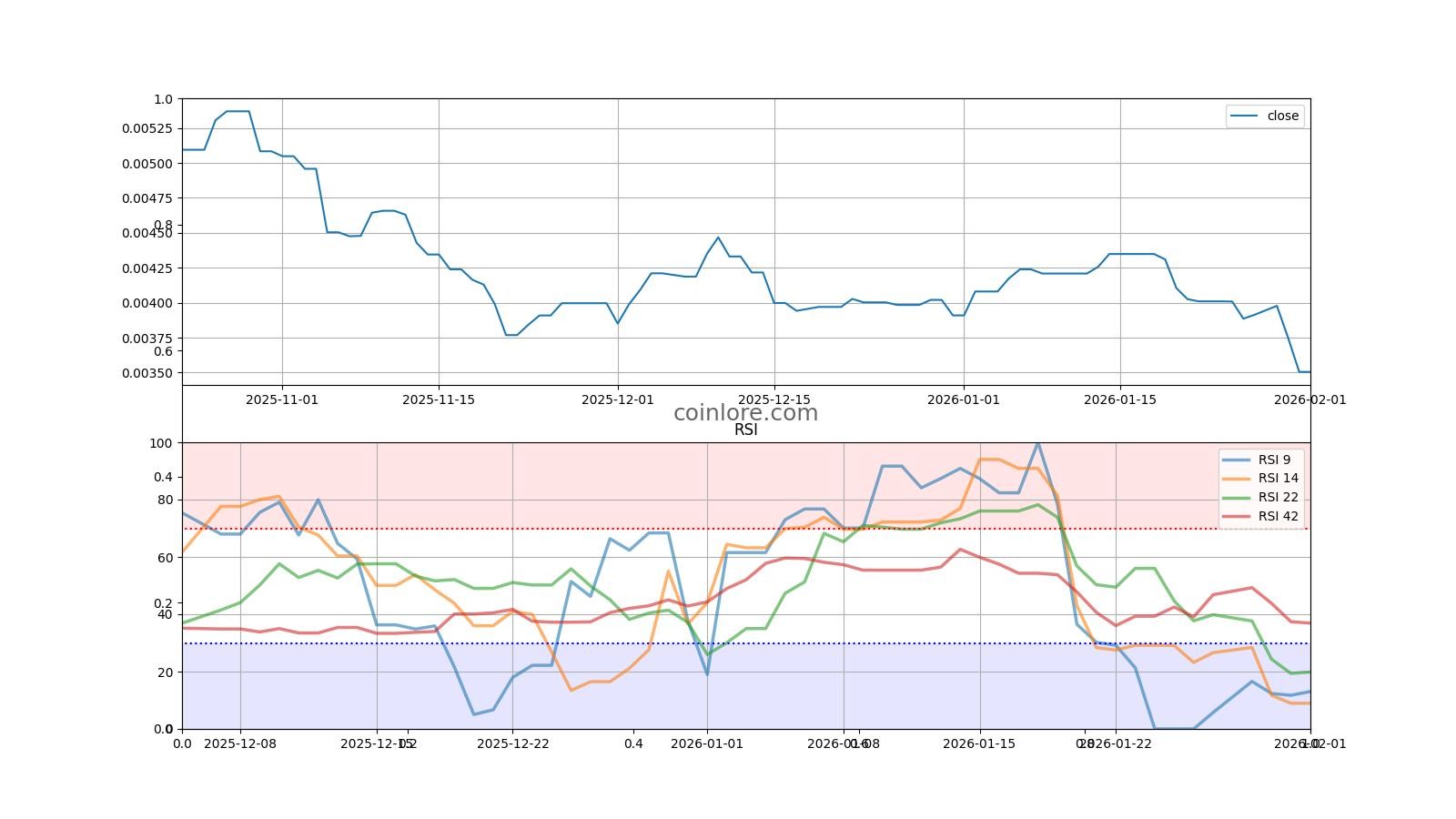 Xfit RSI indicator