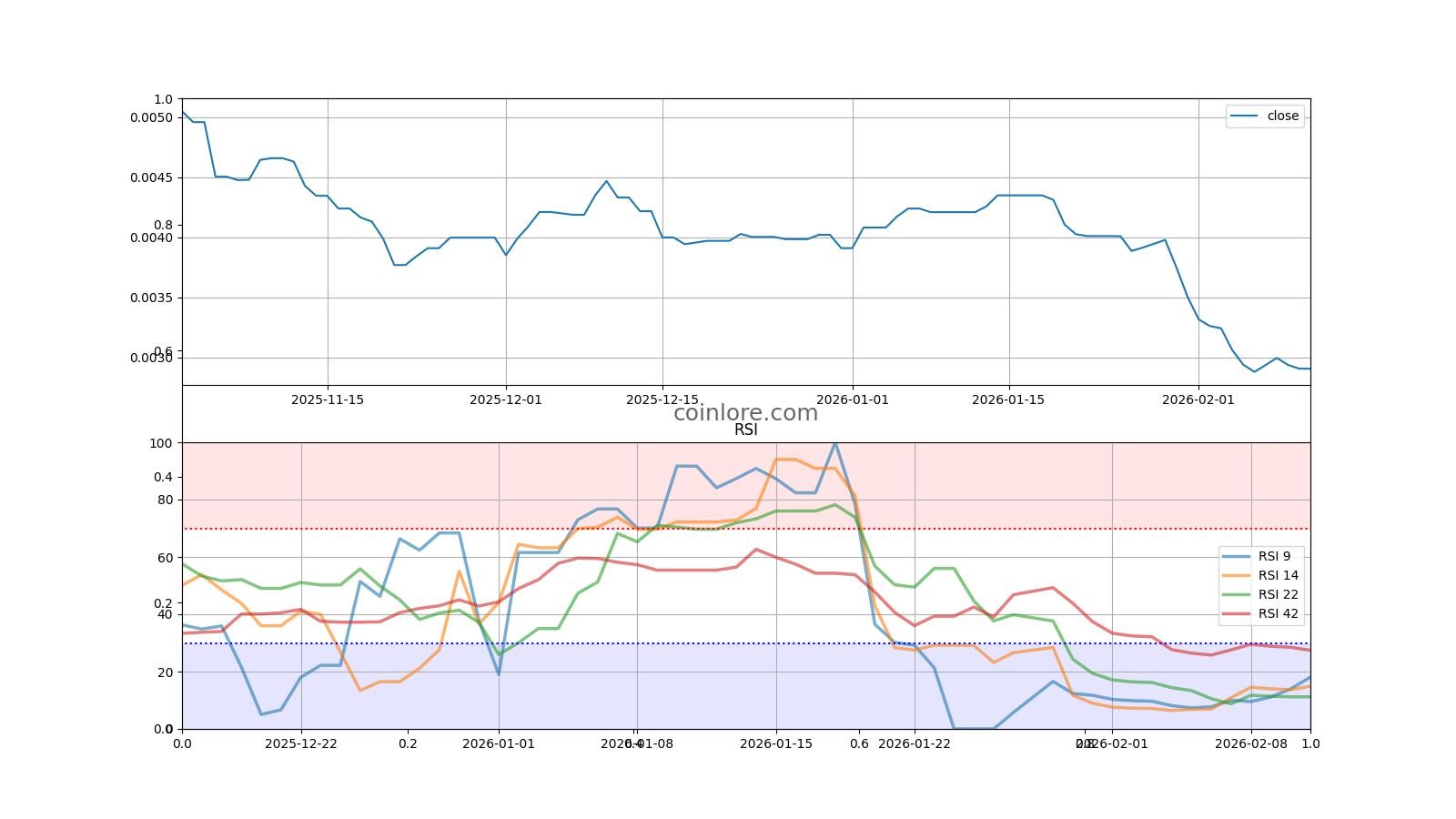 Xfit RSI indicator