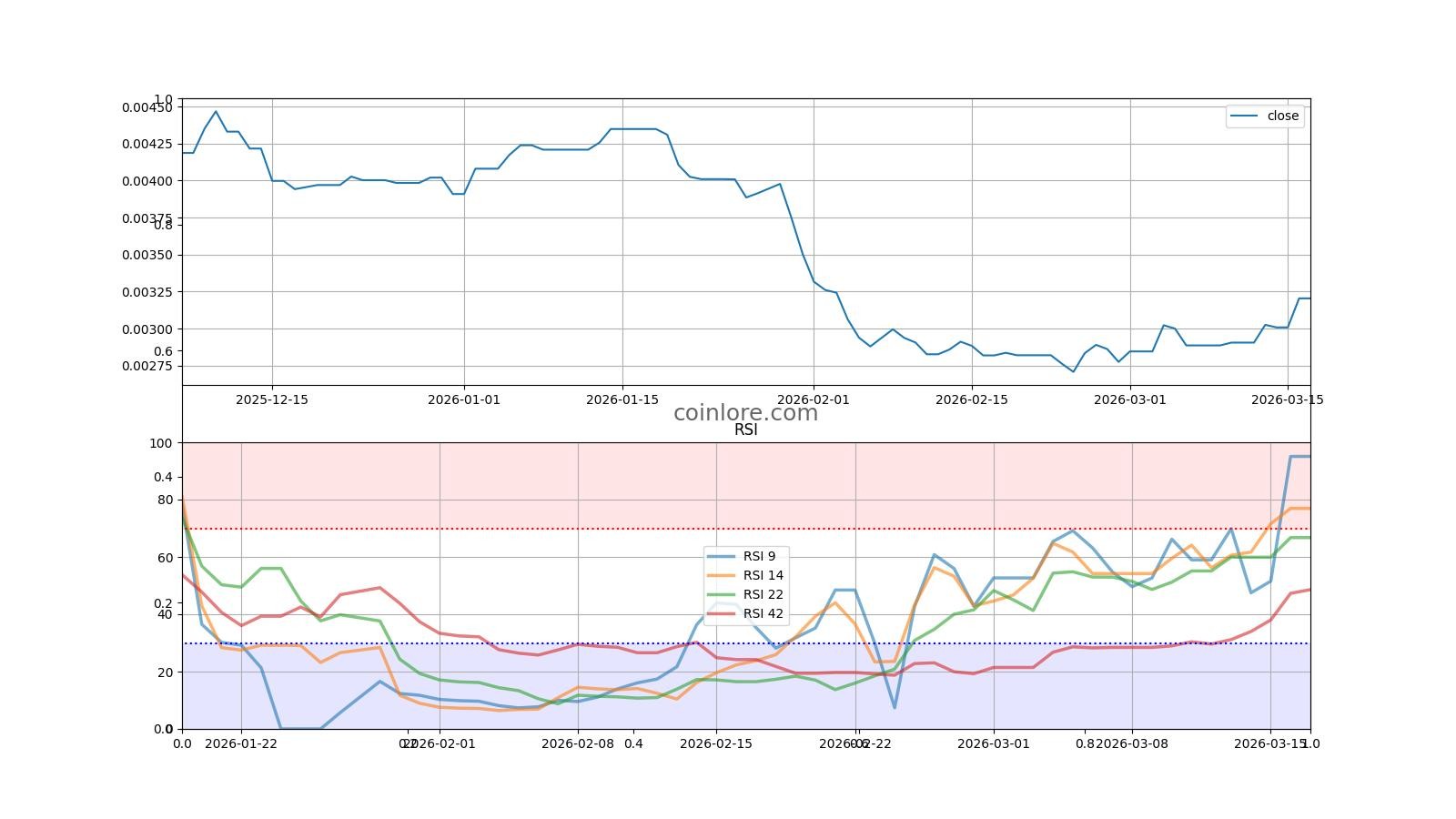 Xfit RSI indicator