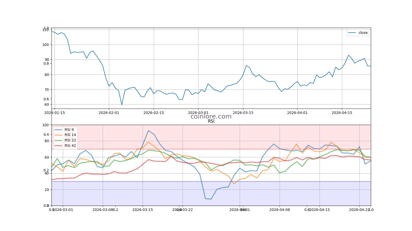 XFund RSI indicator