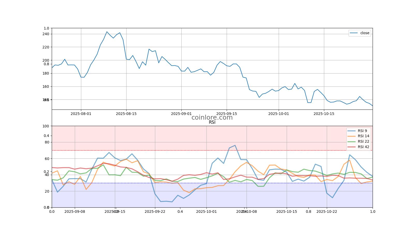 xFund RSI indicator