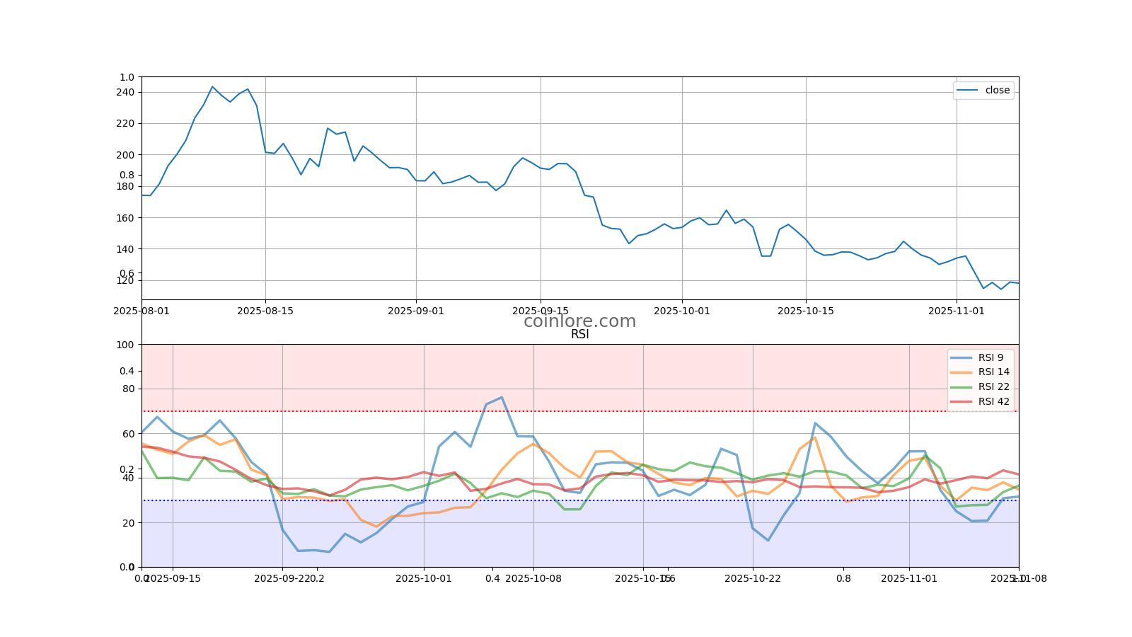 XFund RSI indicator