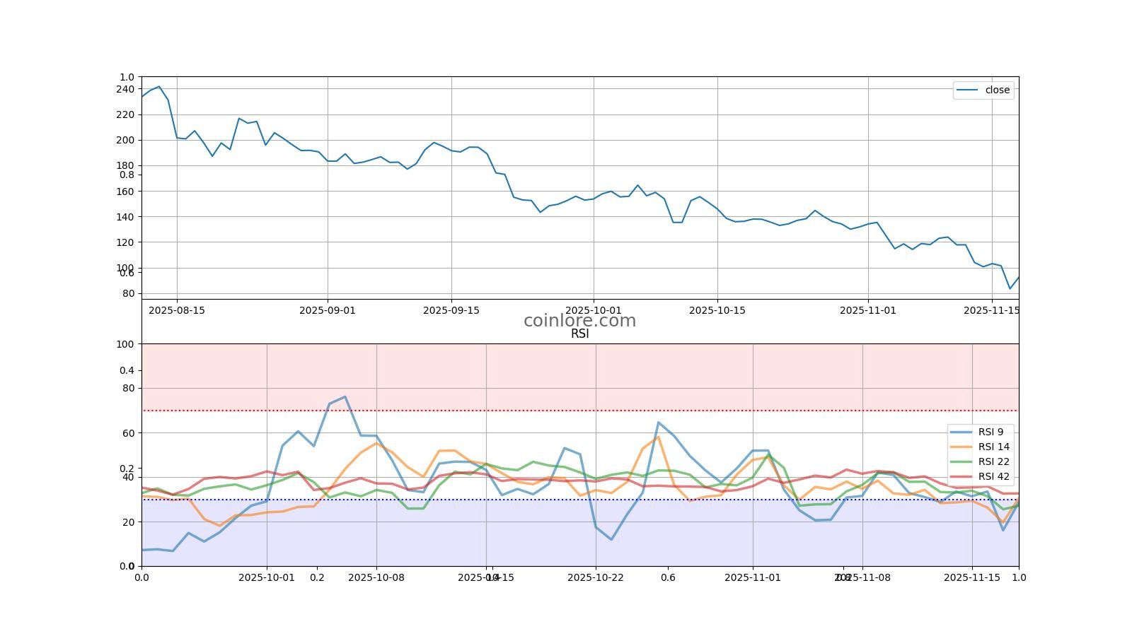 XFund RSI indicator