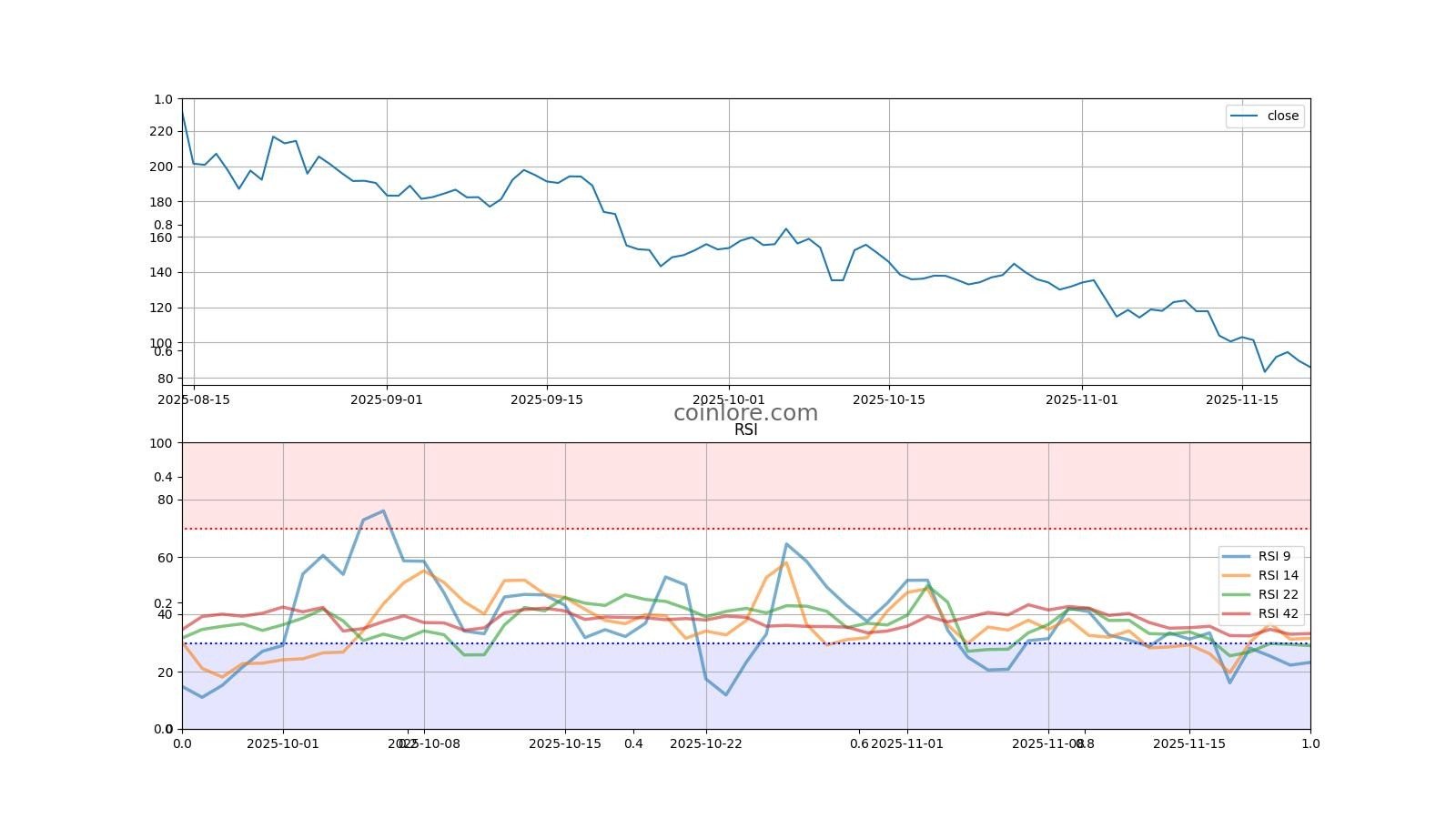 XFund RSI indicator