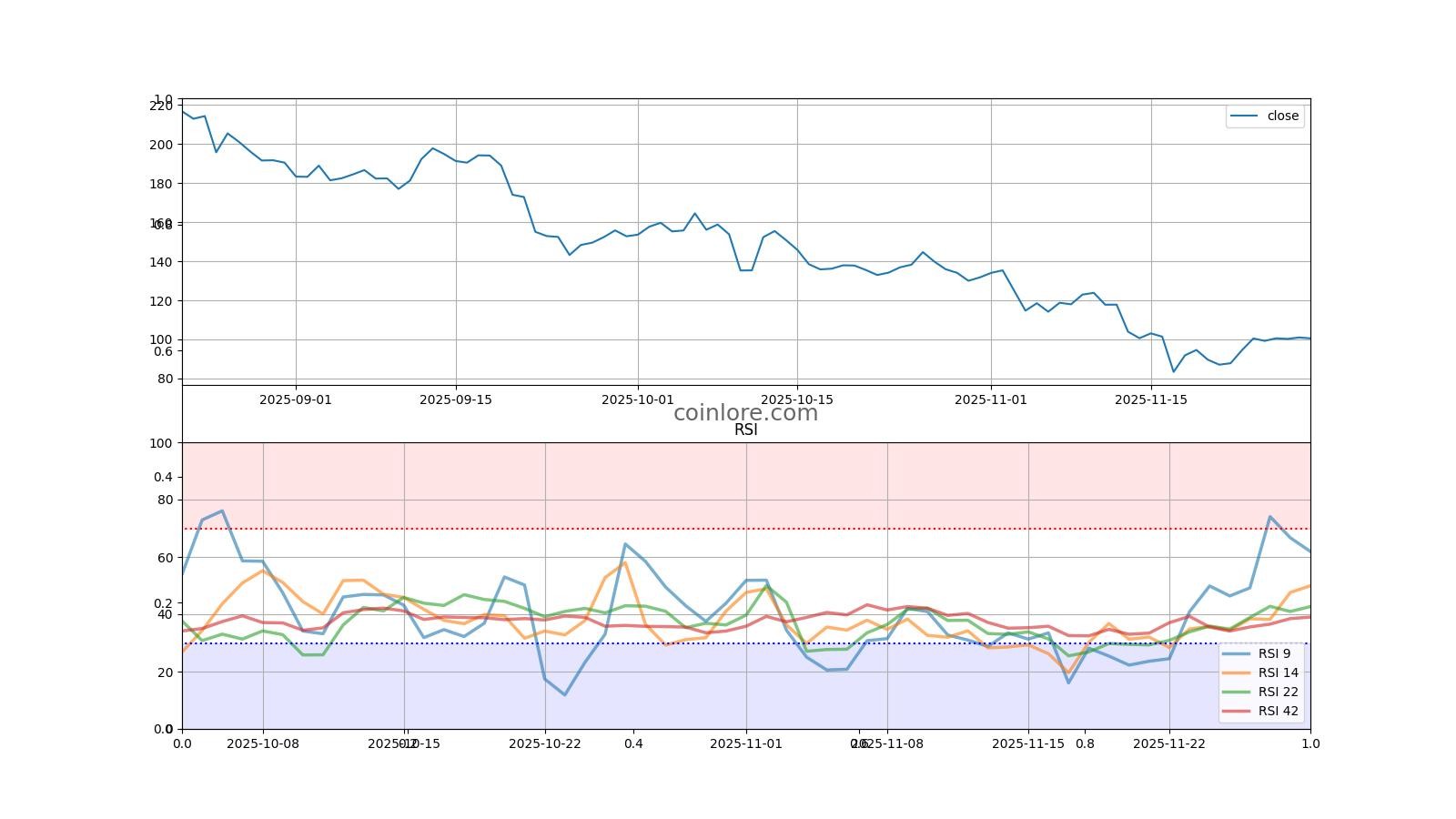 XFund RSI indicator