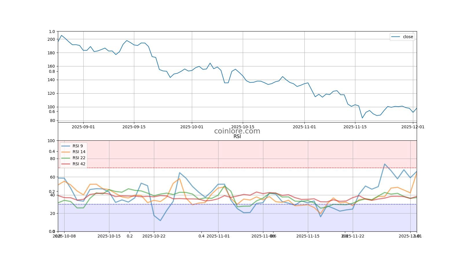 XFund RSI indicator